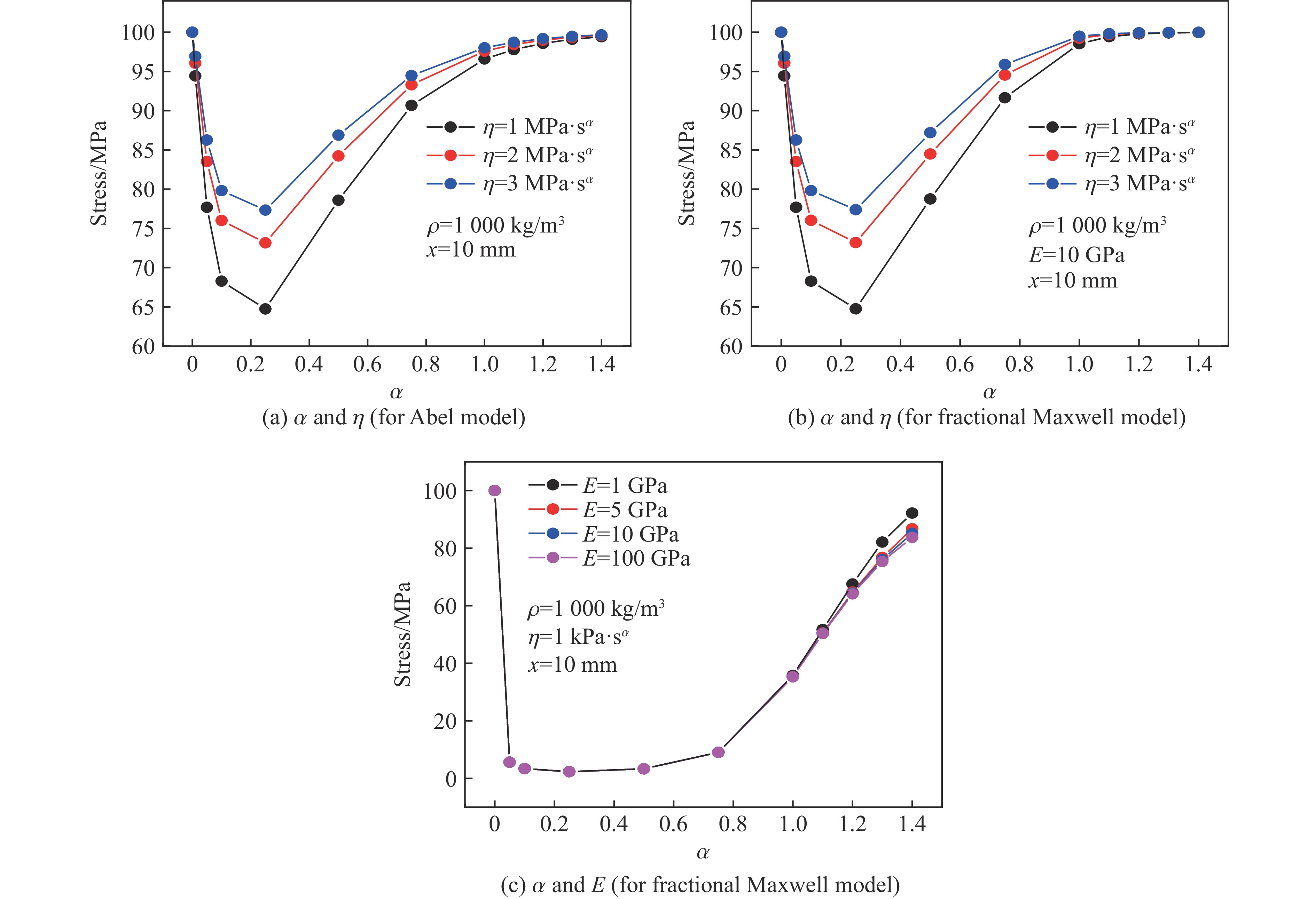 基于分数阶模型的牡蛎壳动力学特性研究