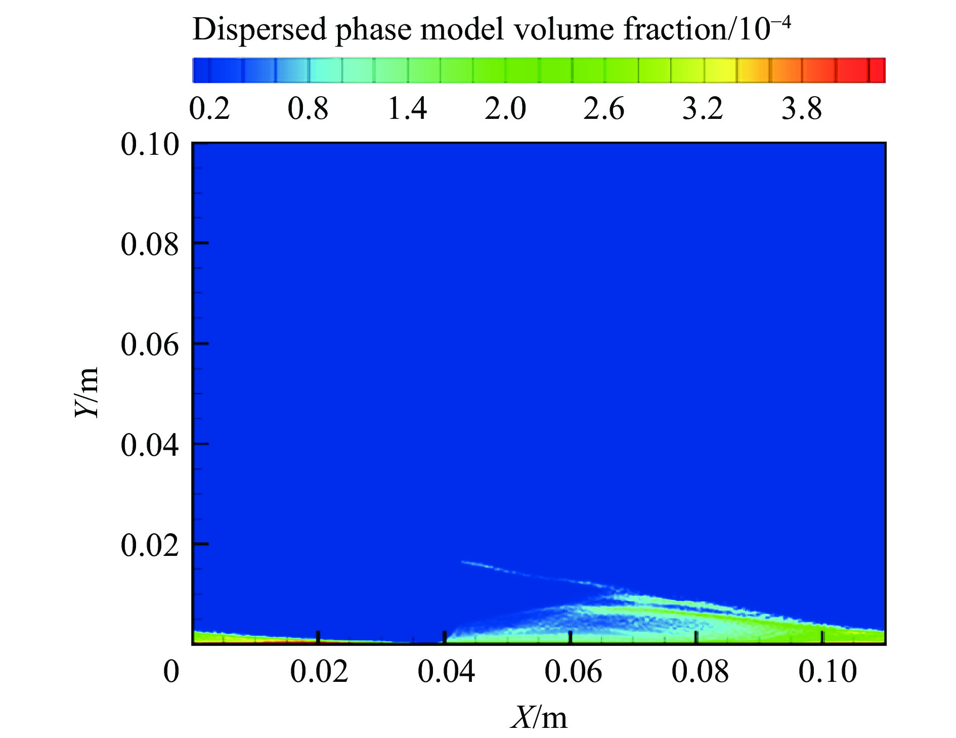 煤油液滴直径对两相旋转爆轰发动机流场的影响