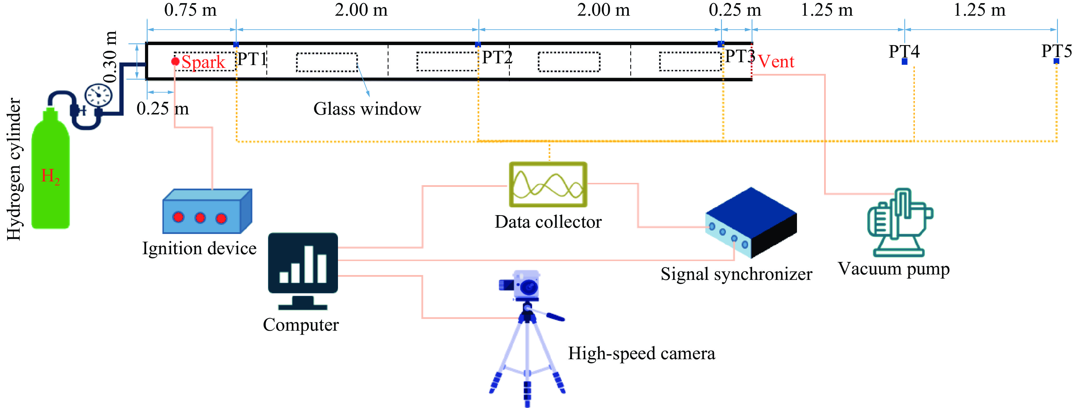 破膜压力对氢-空气预混气体燃爆特性的影响