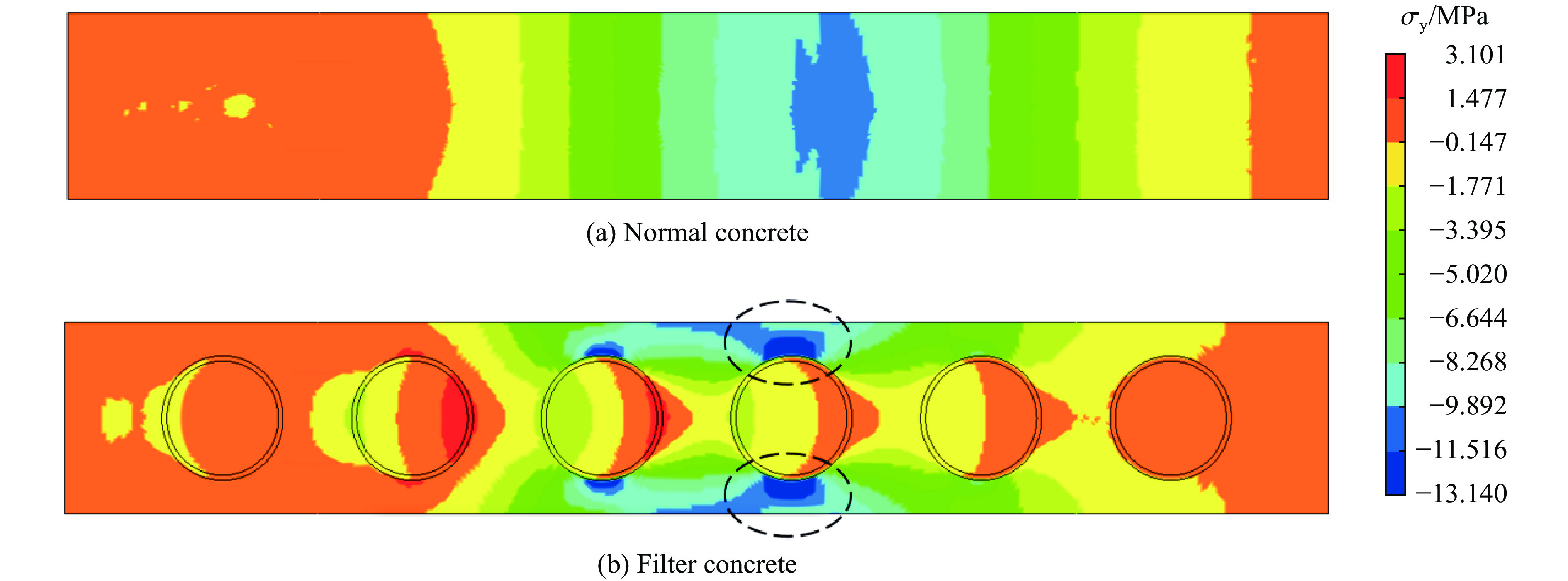 冲击荷载作用下滤波混凝土的动态响应与层裂损伤数值研究