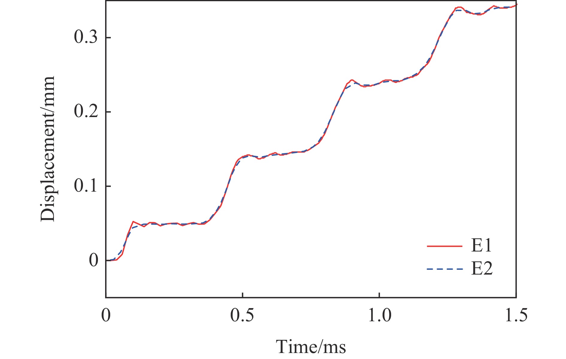 冲击荷载作用下滤波混凝土的动态响应与层裂损伤数值研究