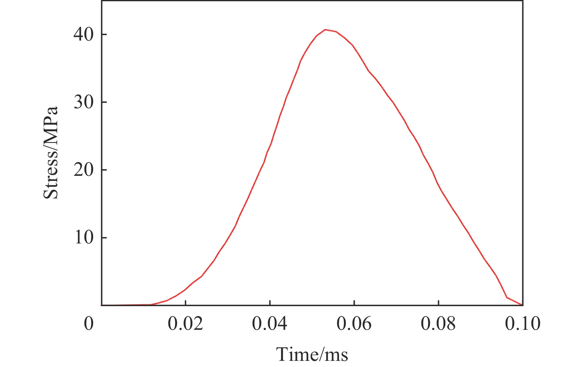 冲击荷载作用下滤波混凝土的动态响应与层裂损伤数值研究