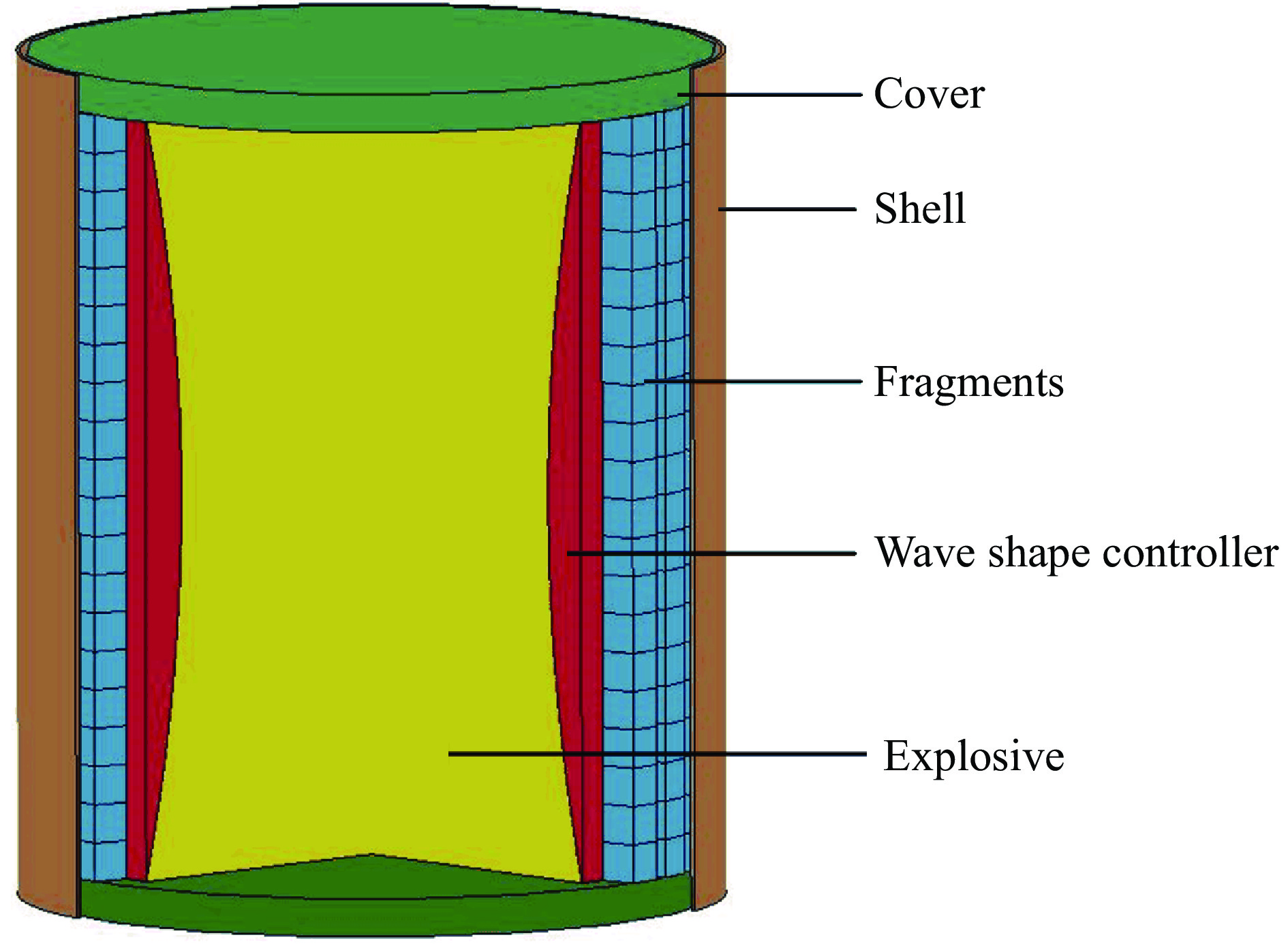 波形控制器对杀伤战斗部破片飞散特性影响研究