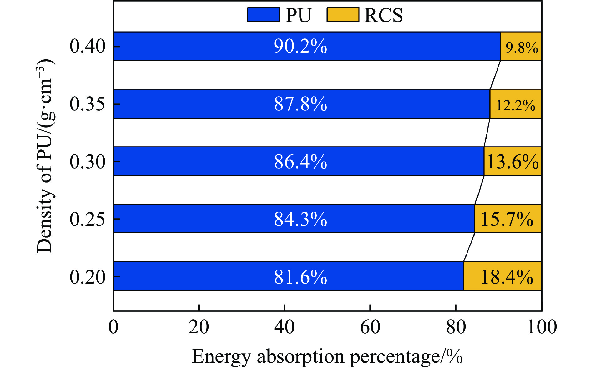 高聚物牺牲包层对钢筋混凝土板的爆炸毁伤缓解效应