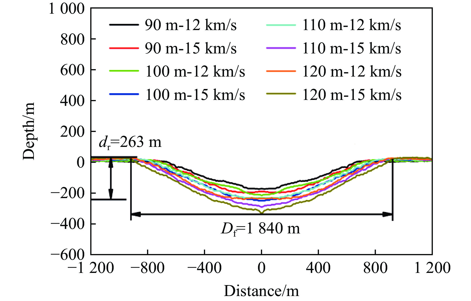 依兰陨石坑形成过程数值模拟研究