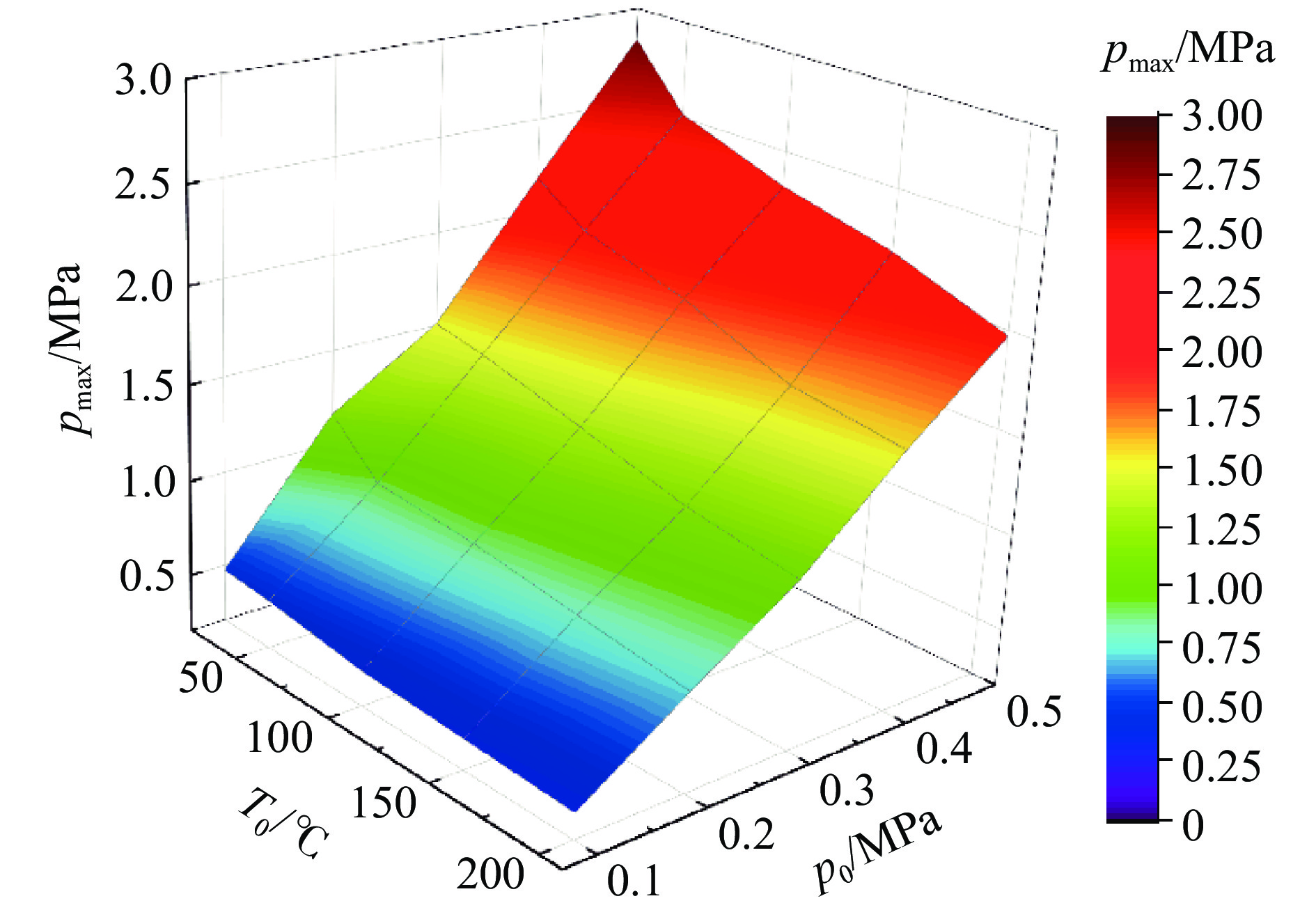 多因素耦合作用对甲烷爆炸特性的影响
