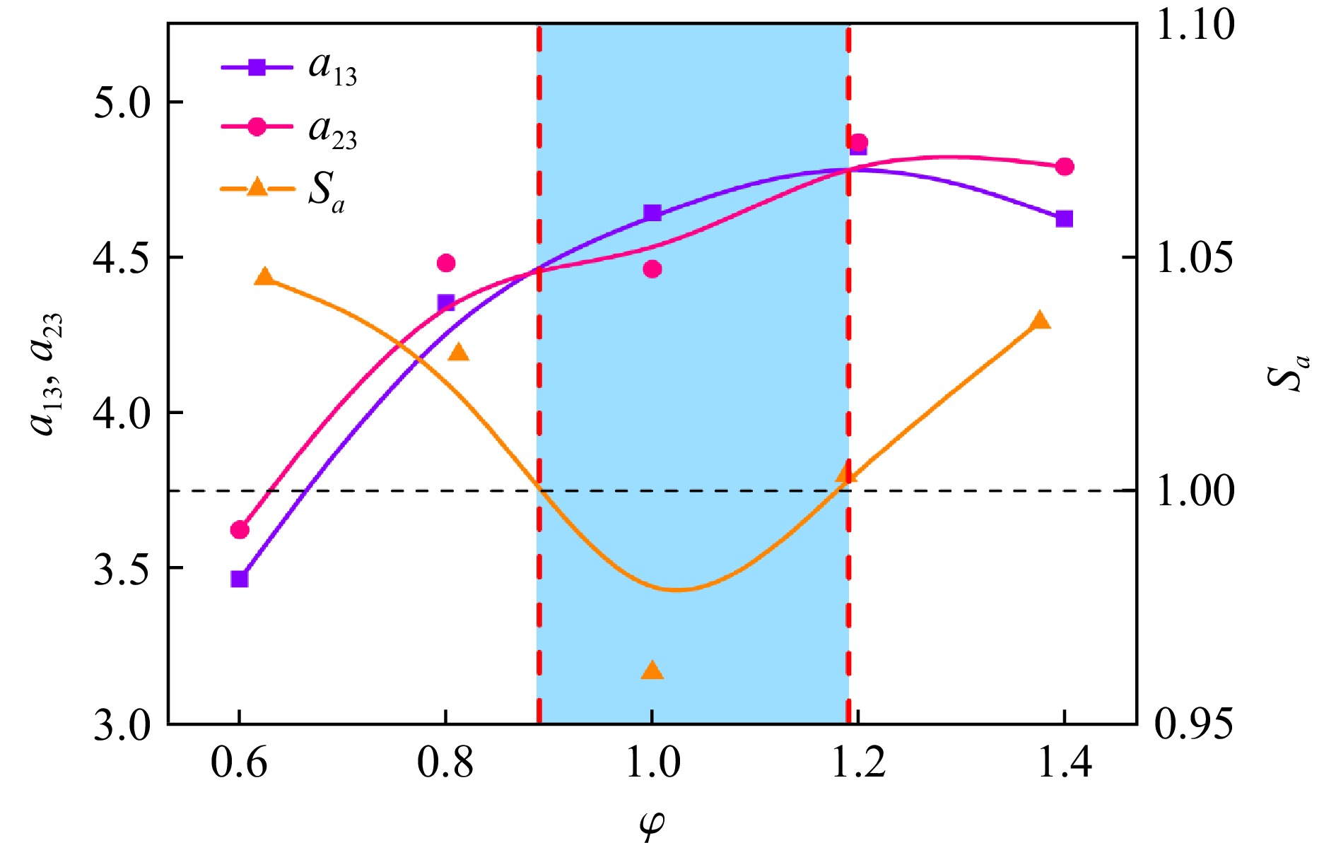 多因素耦合作用对甲烷爆炸特性的影响