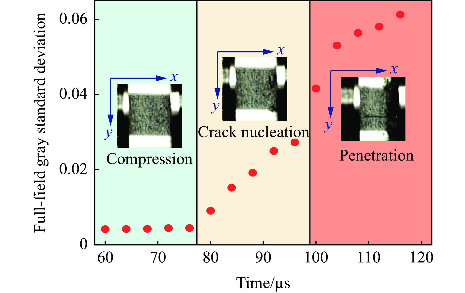 Mo-ZrC梯度金属陶瓷的冲击响应行为