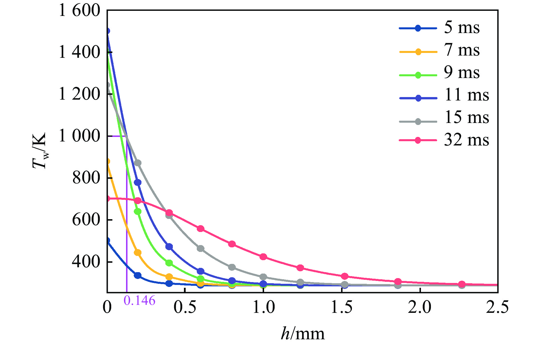基于流固耦合的燃气冲刷烧蚀内膛特性分析