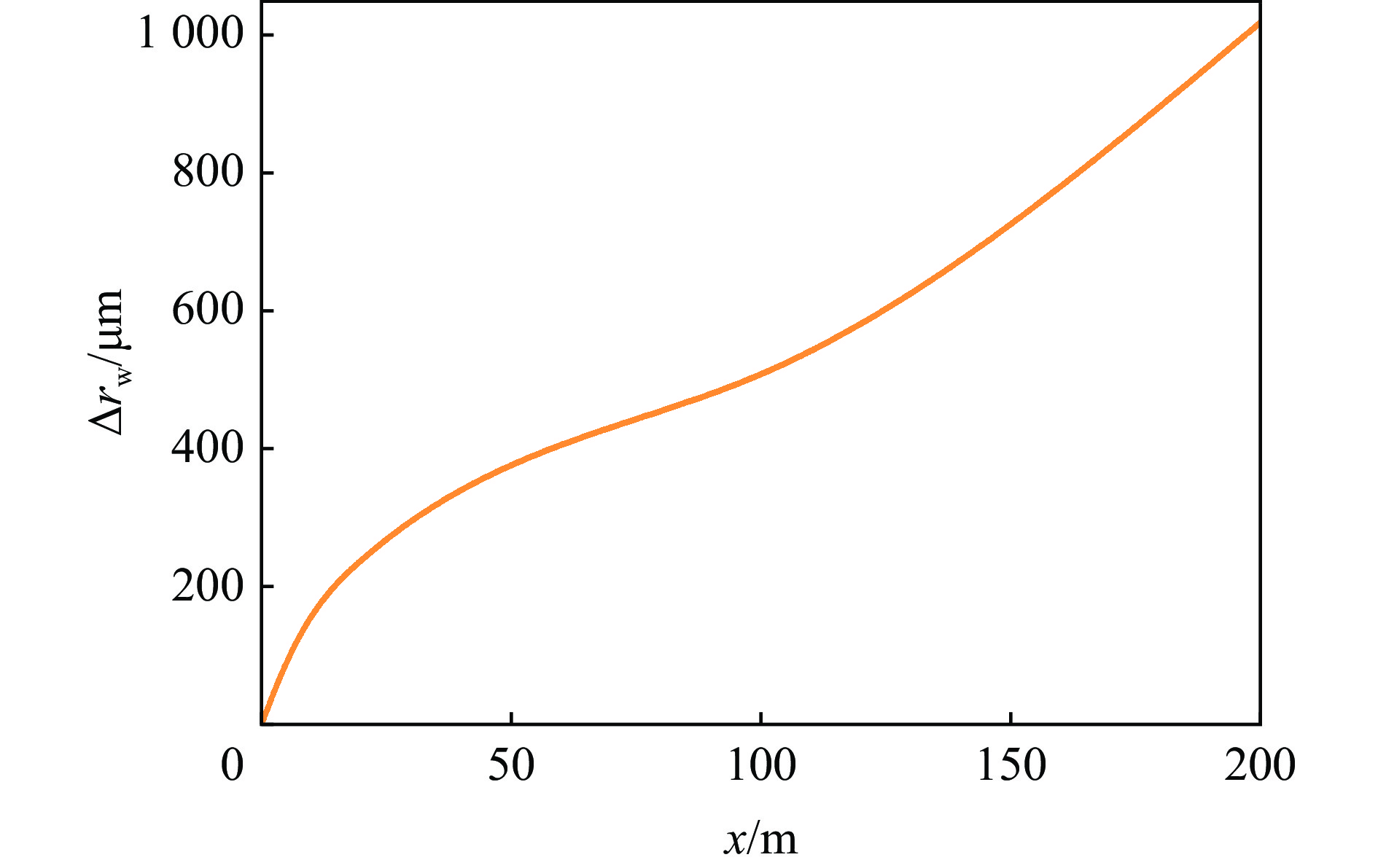 基于流固耦合的燃气冲刷烧蚀内膛特性分析