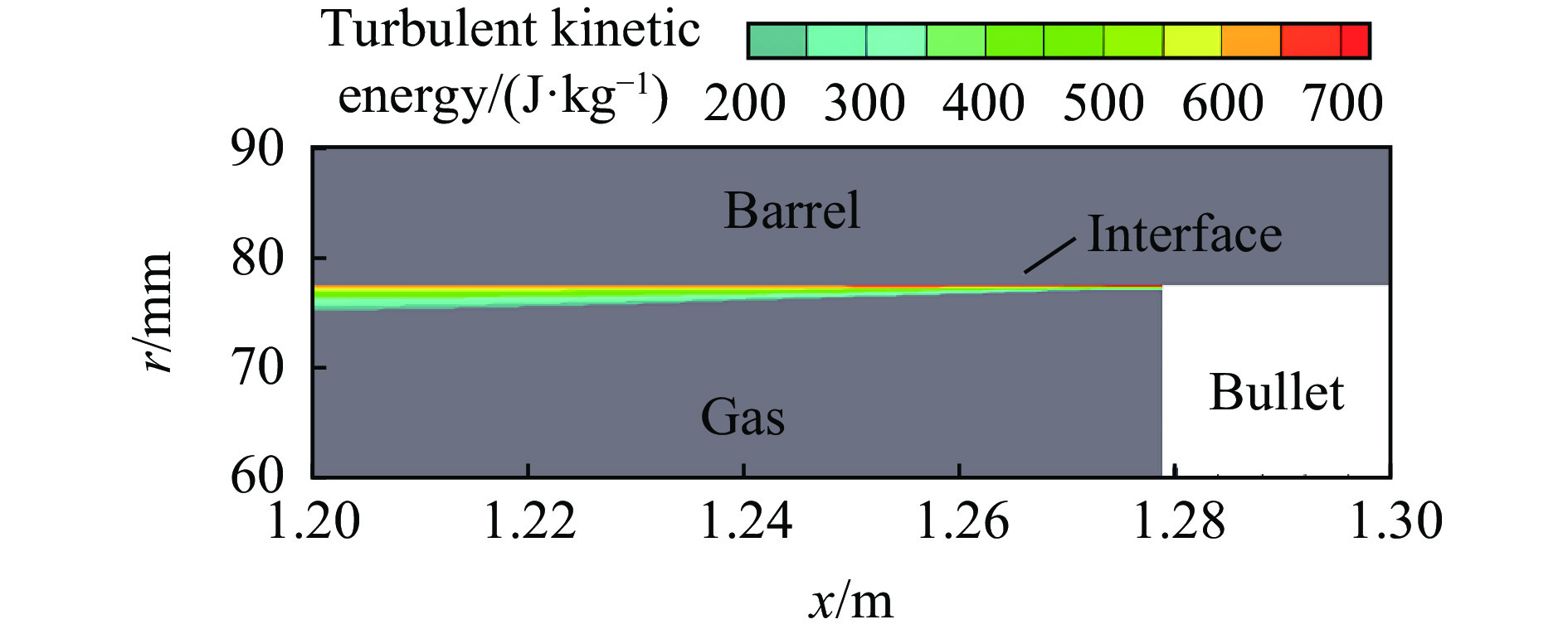 基于流固耦合的燃气冲刷烧蚀内膛特性分析