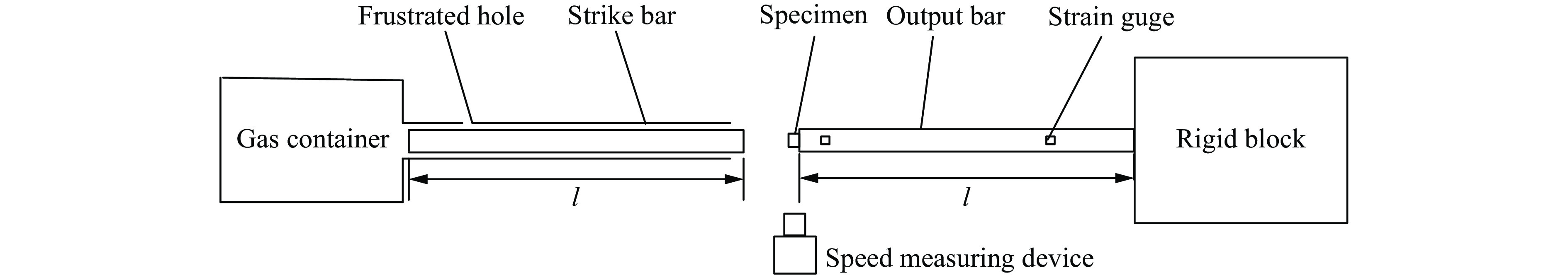 直撞式霍普金森压杆二次加载技术
