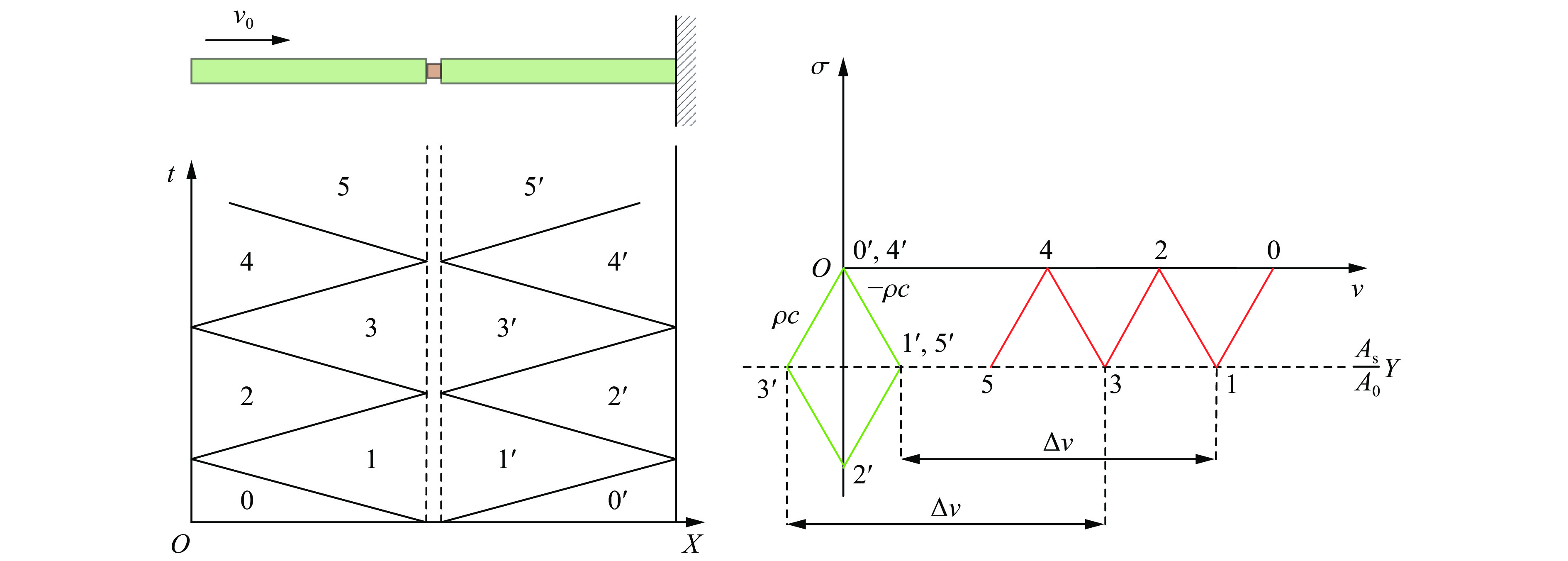 直撞式霍普金森压杆二次加载技术