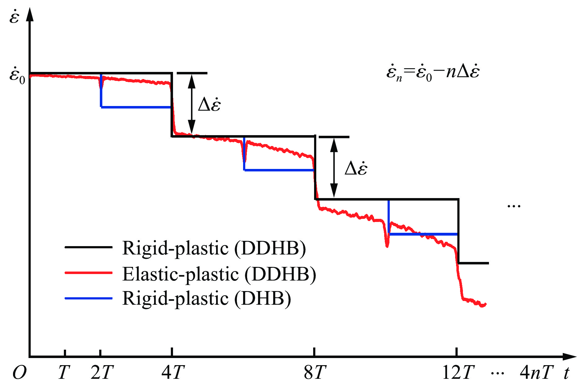直撞式霍普金森压杆二次加载技术