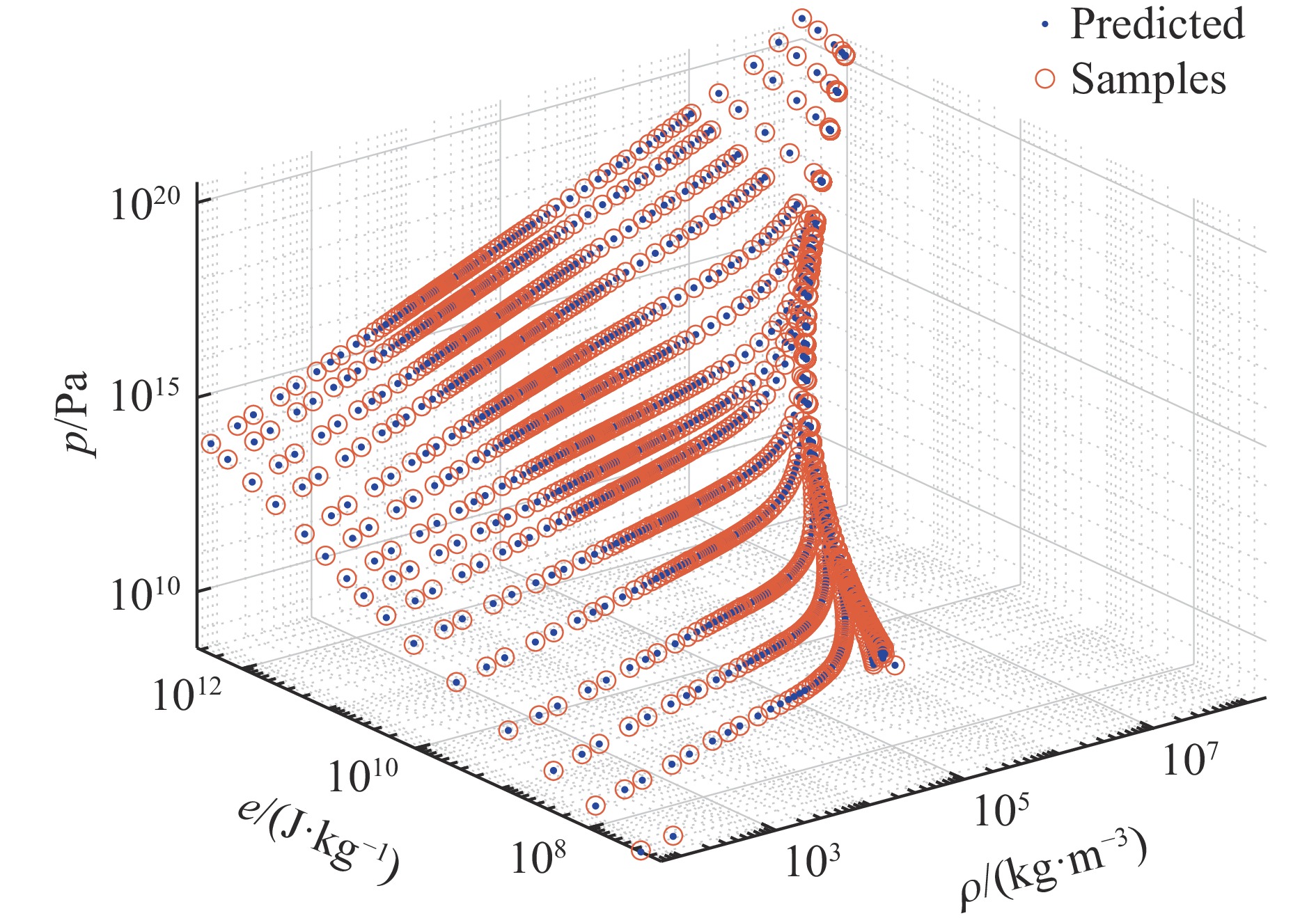 神经网络状态方程在强爆炸冲击波数值模拟中的应用