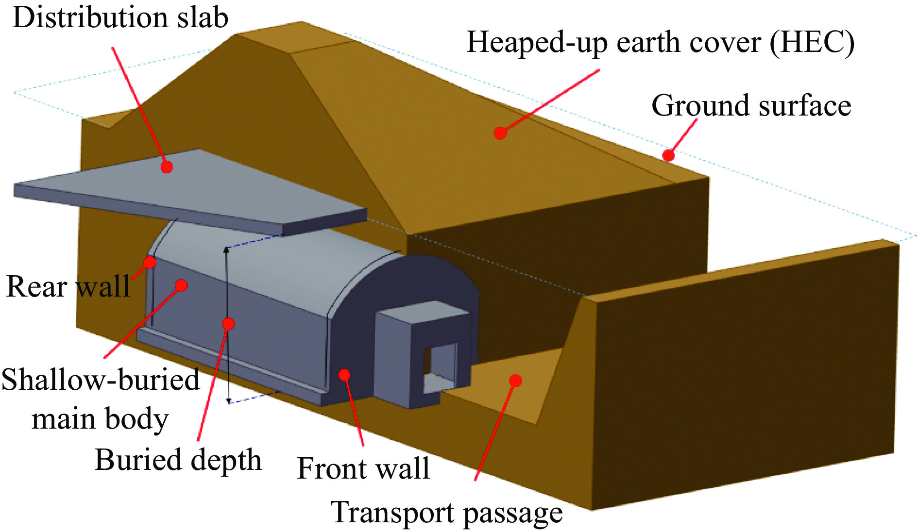 一种新型危险品仓库结构设计及其安全距离