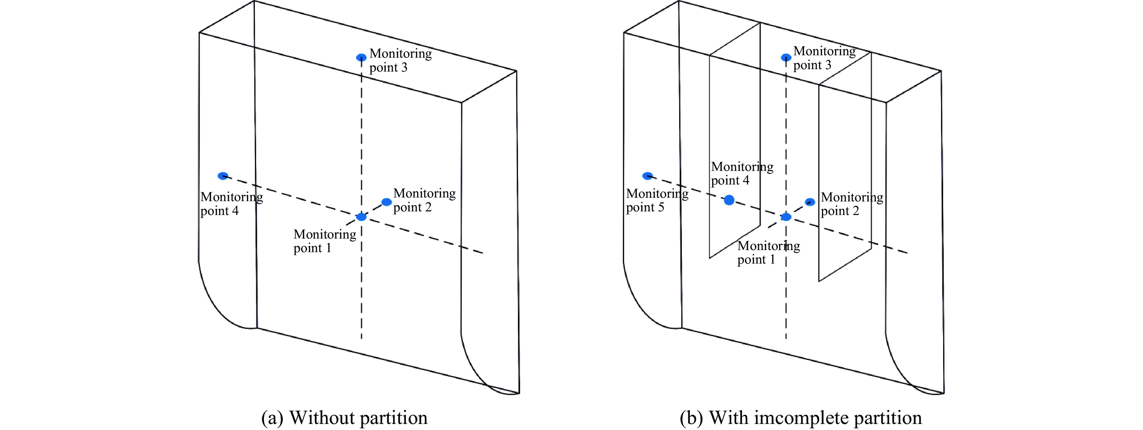 航空油料在舱室内燃爆危害的数值分析