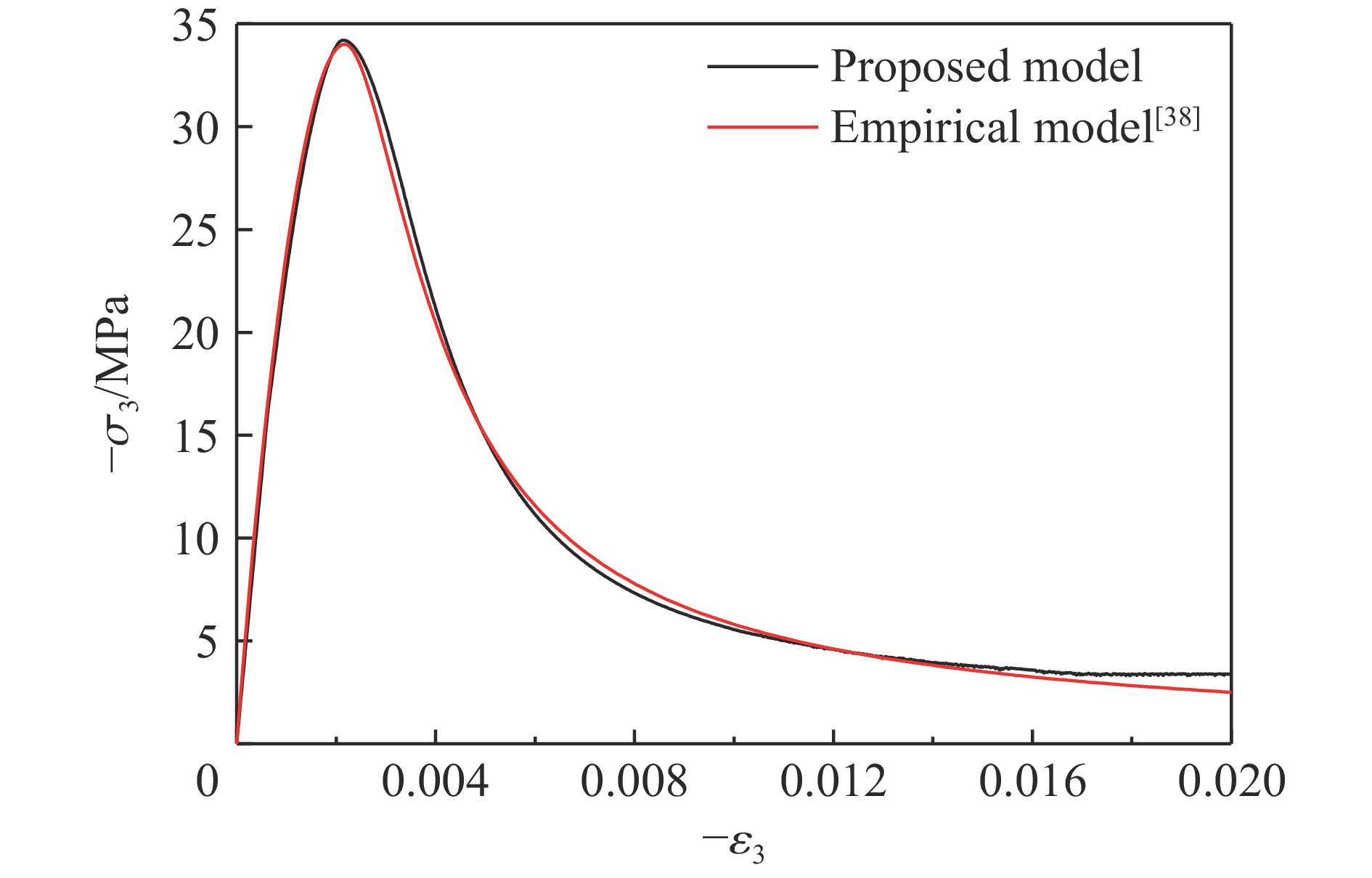 抗战斗部侵彻爆炸作用的混凝土遮弹层设计