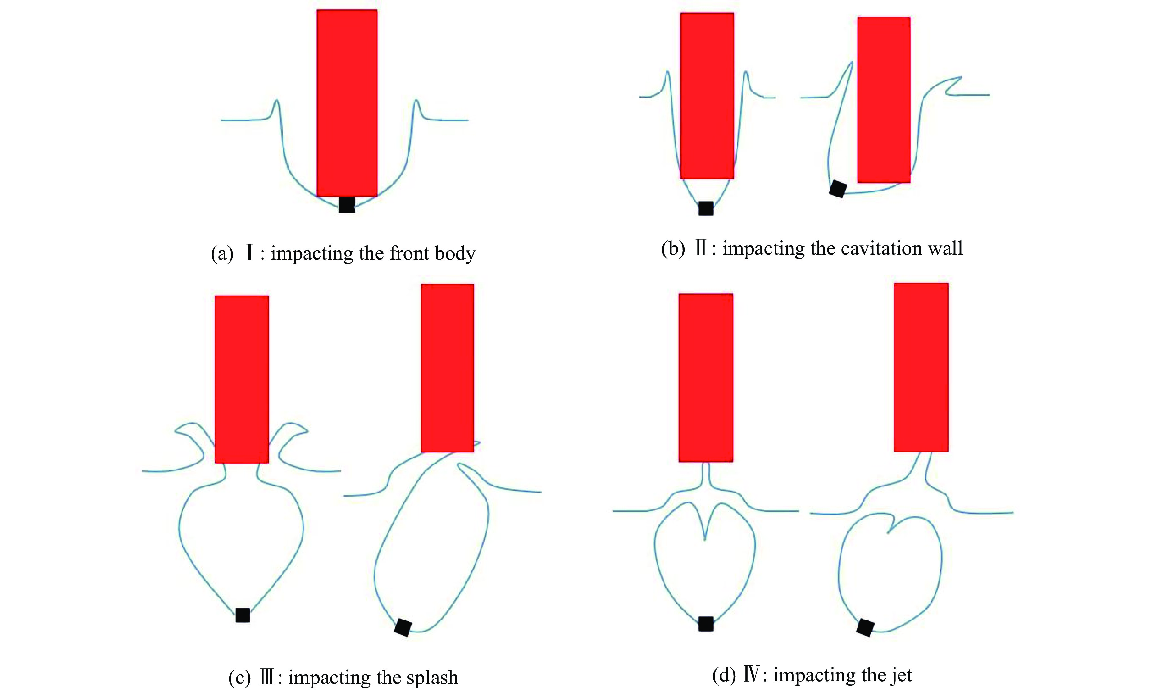 前抛体对弹体入水载荷影响数值模拟研究