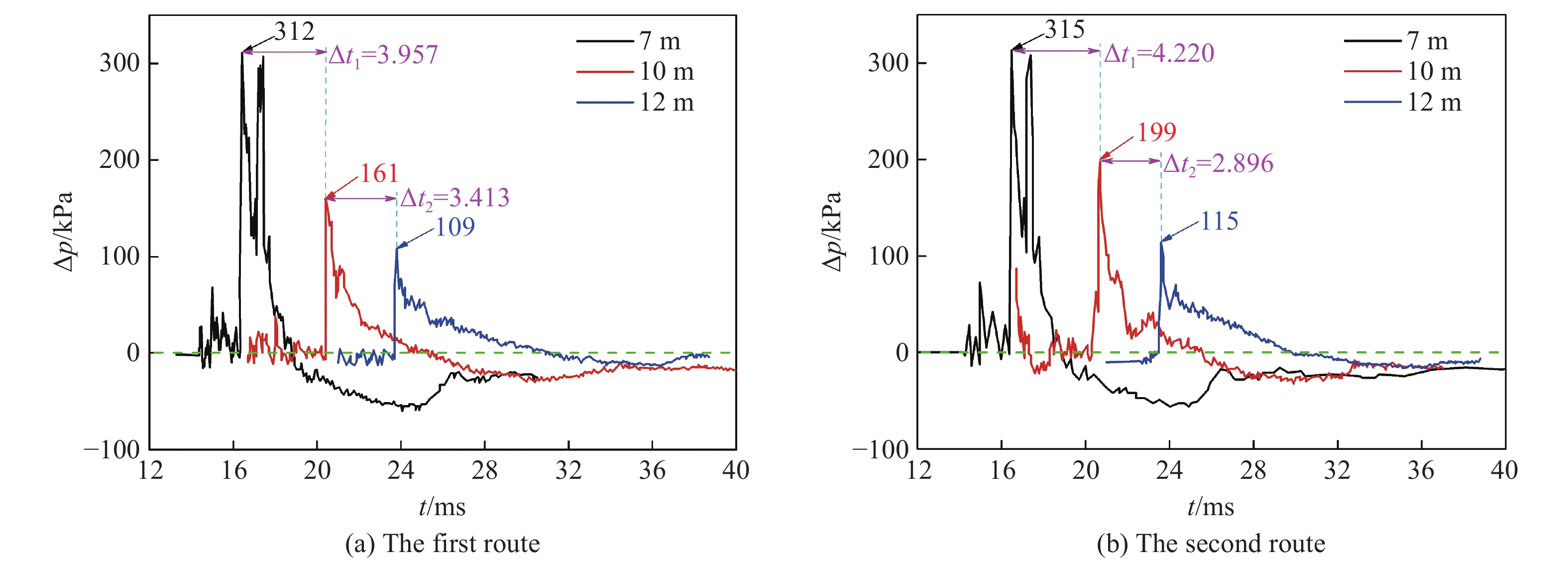 椭圆截面侵彻弹体爆炸特性试验研究