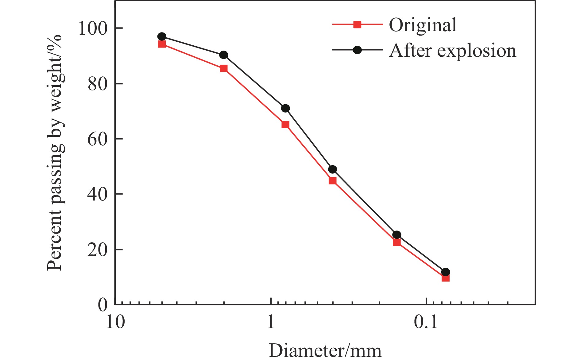 钙质砂介质中爆炸波传播规律的试验研究