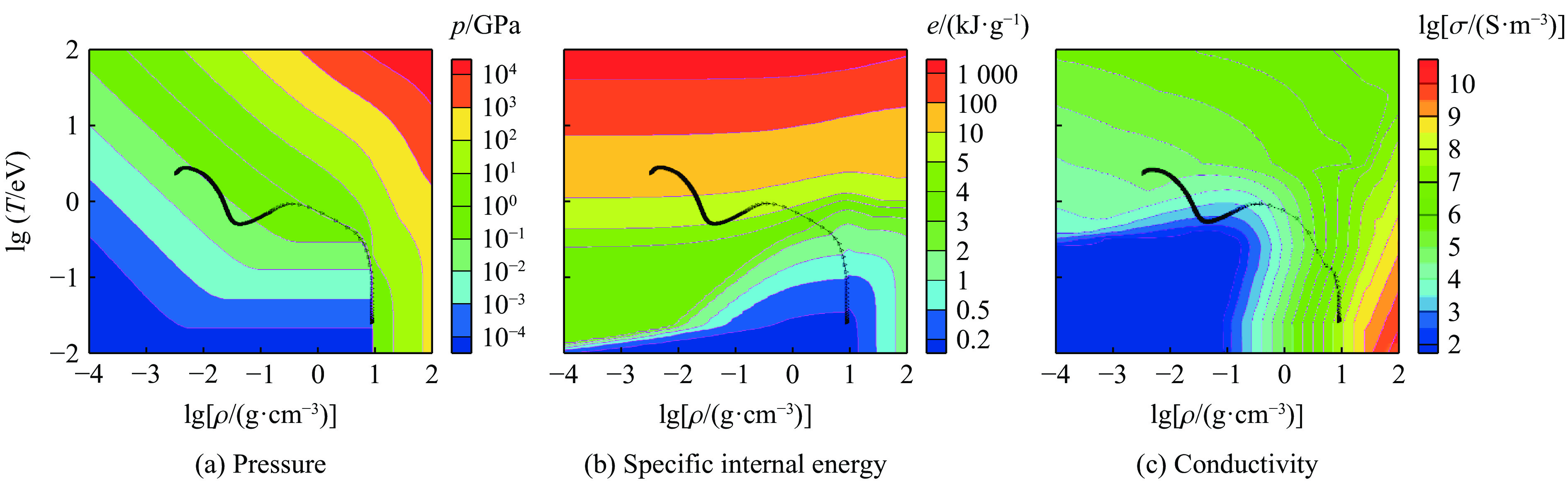 水中金属丝电爆炸动力学过程的零维模型