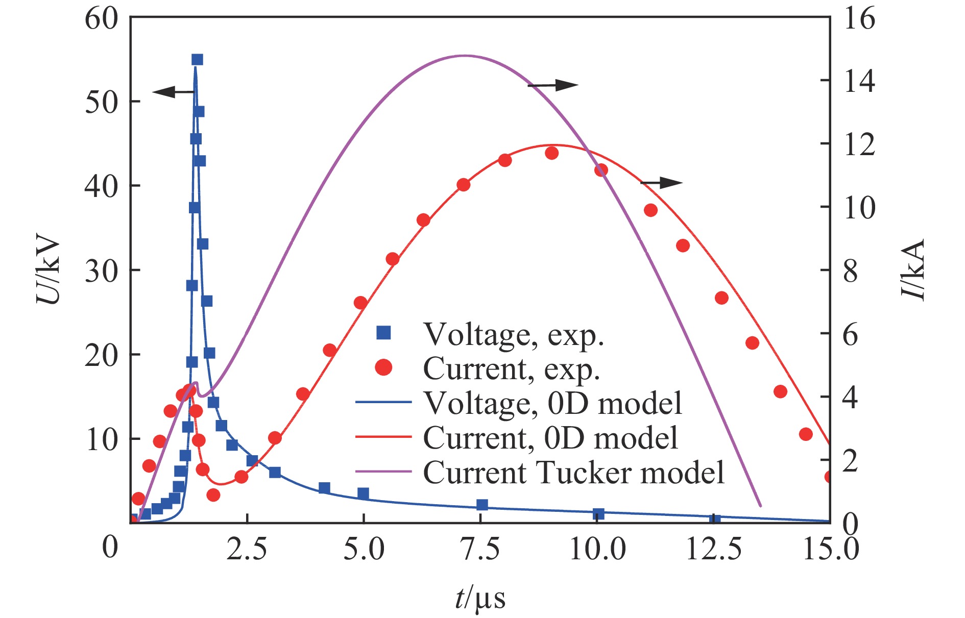水中金属丝电爆炸动力学过程的零维模型