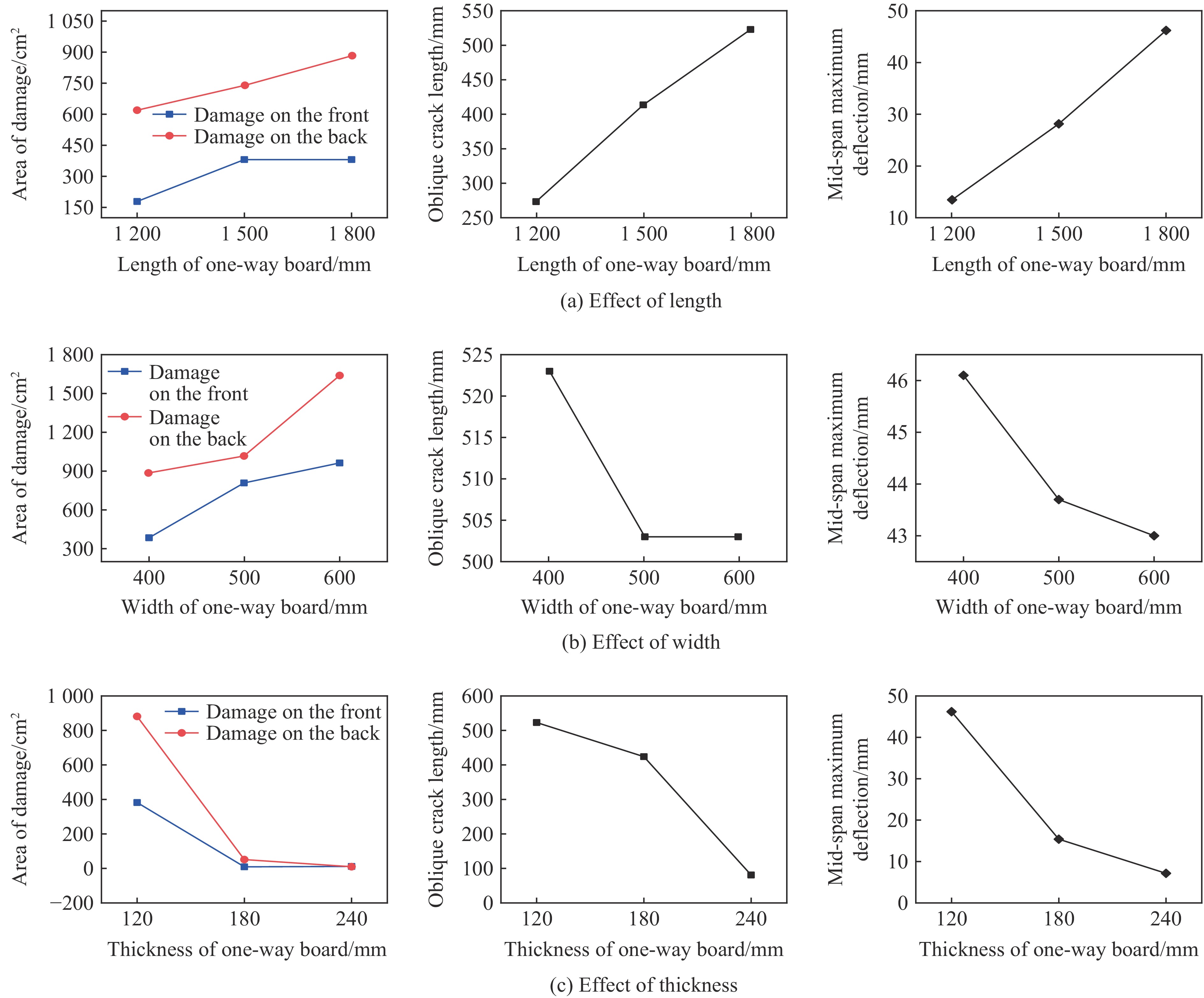超高性能混凝土HJC本构模型参数确定及应用