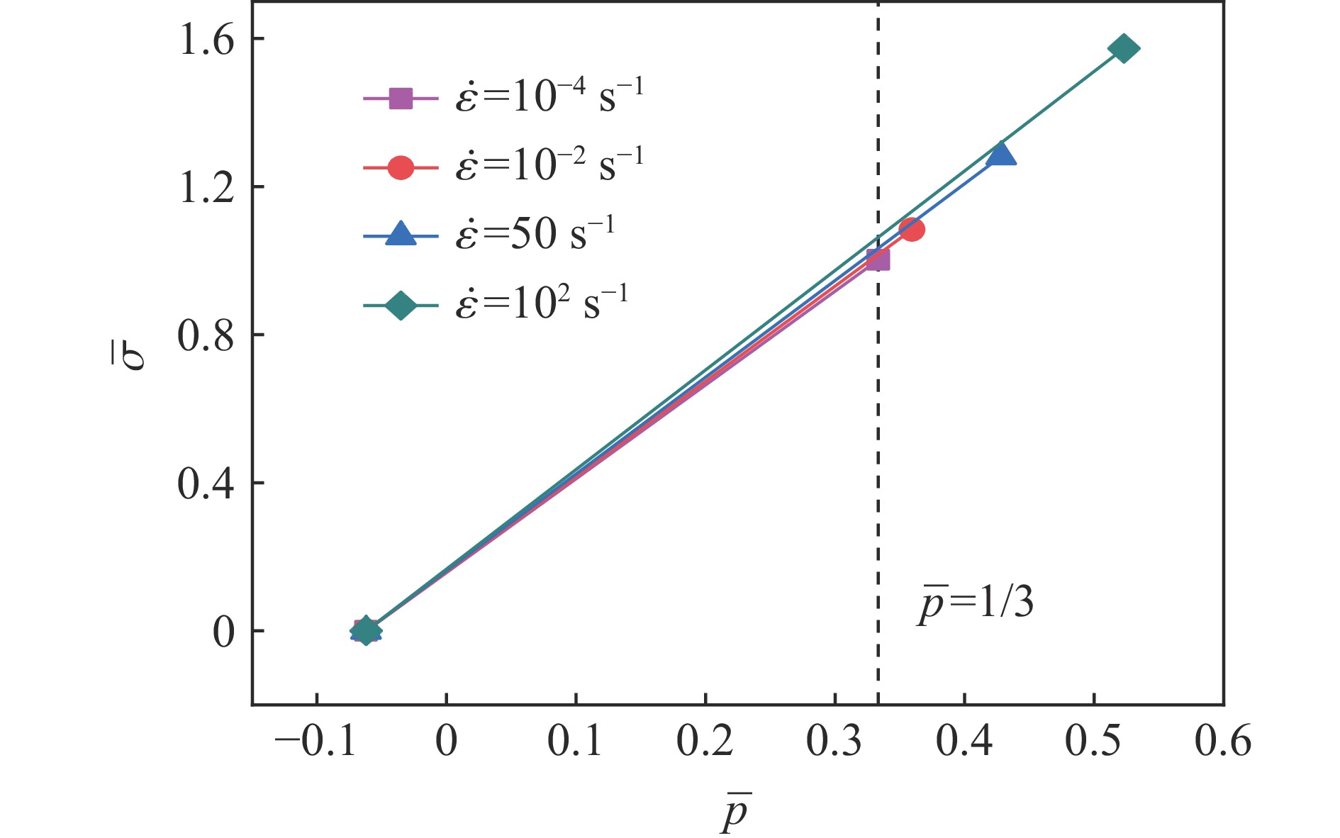 超高性能混凝土HJC本构模型参数确定及应用