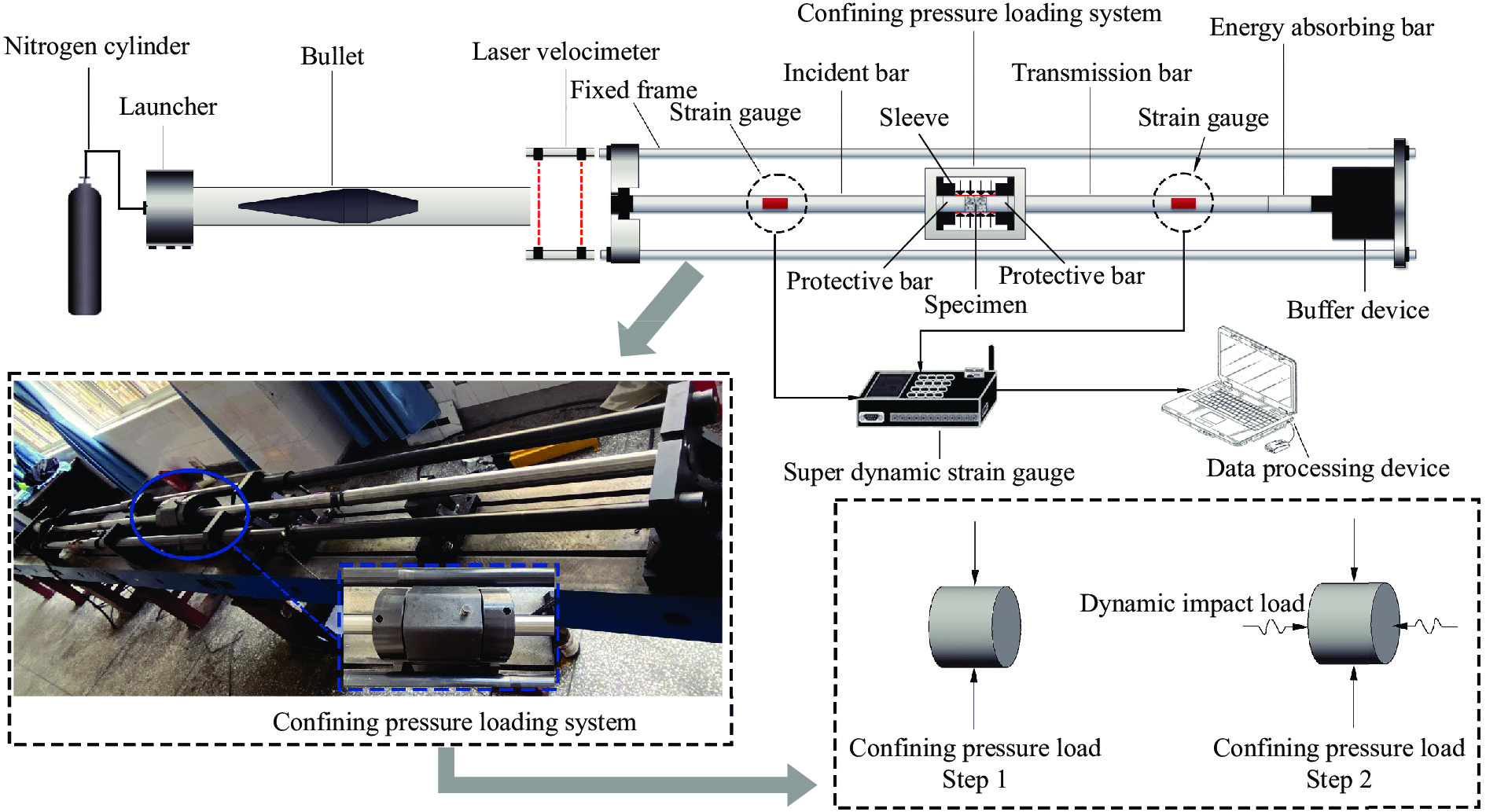 恒定动载下高温水冷后玄武岩的动力特性及本构模型