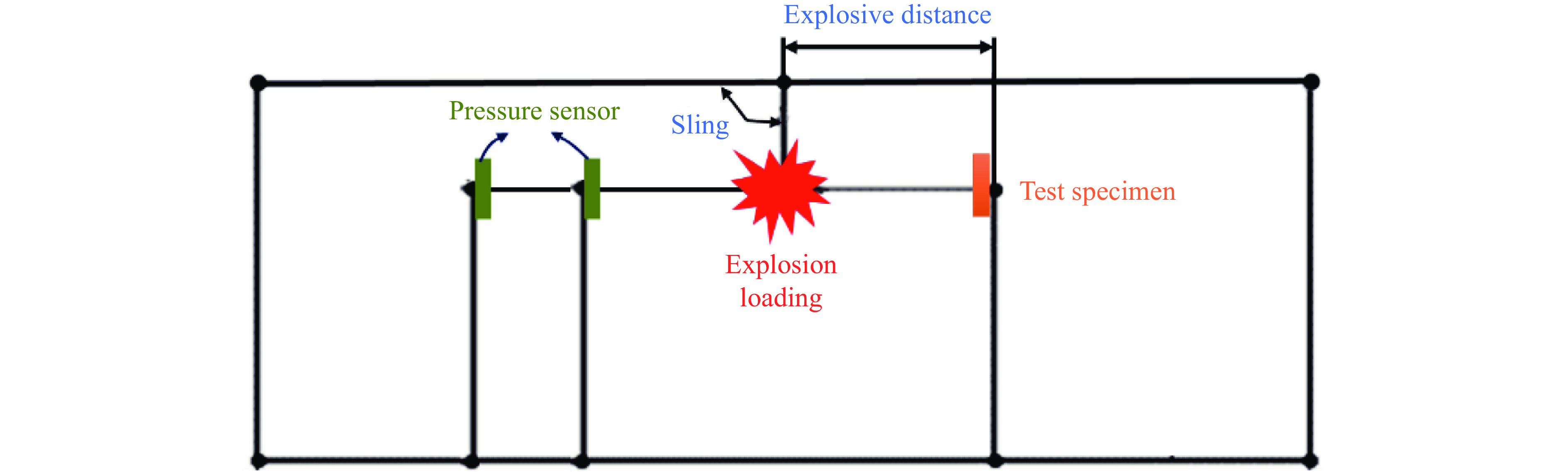 复合点阵结构强爆炸冲击载荷下的损伤机理与动态响应特性