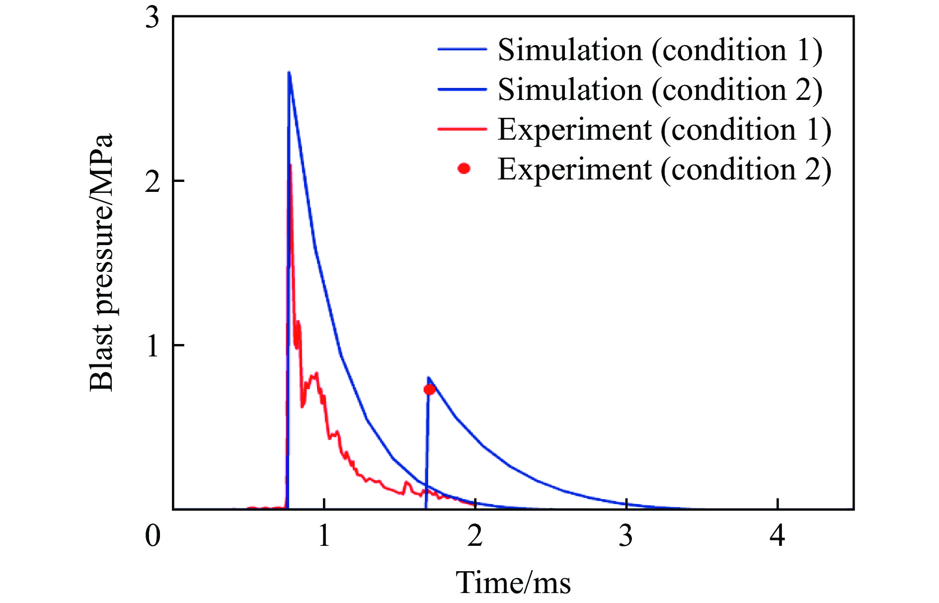 复合点阵结构强爆炸冲击载荷下的损伤机理与动态响应特性