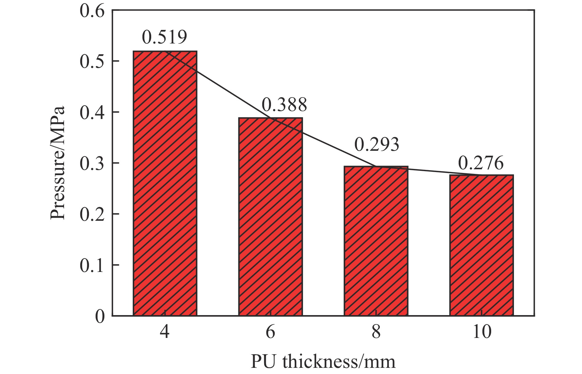 爆炸冲击波与破片联合作用下防弹衣复合结构防护效果的数值模拟