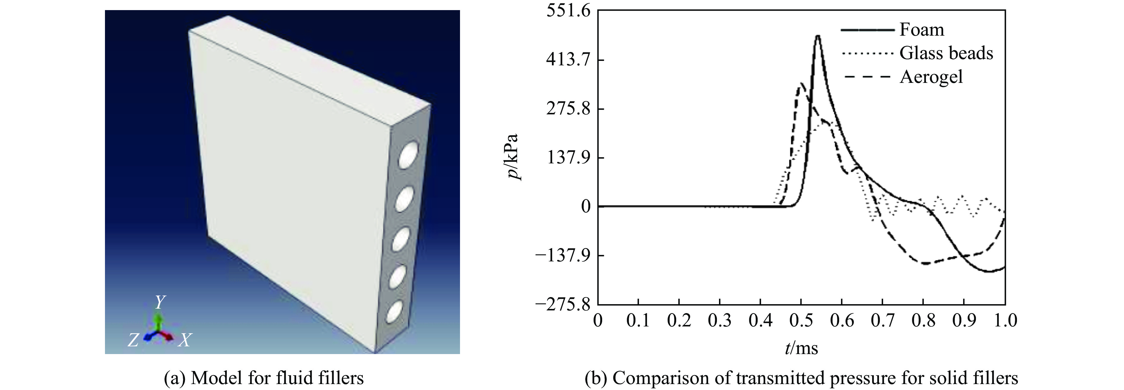 颅脑爆炸伤数值模拟研究进展：建模、力学机制及防护