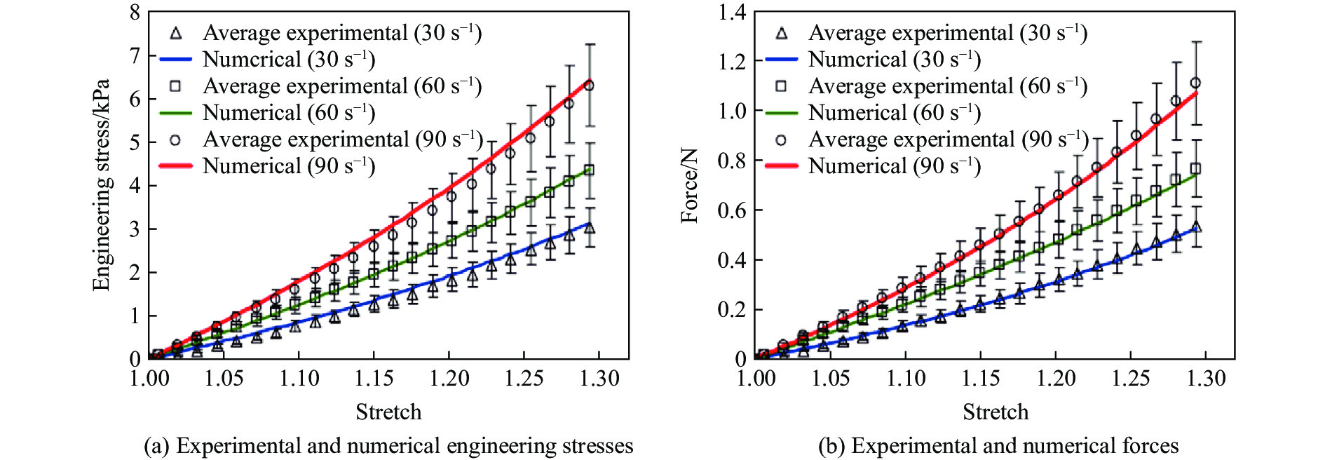 颅脑爆炸伤数值模拟研究进展：建模、力学机制及防护