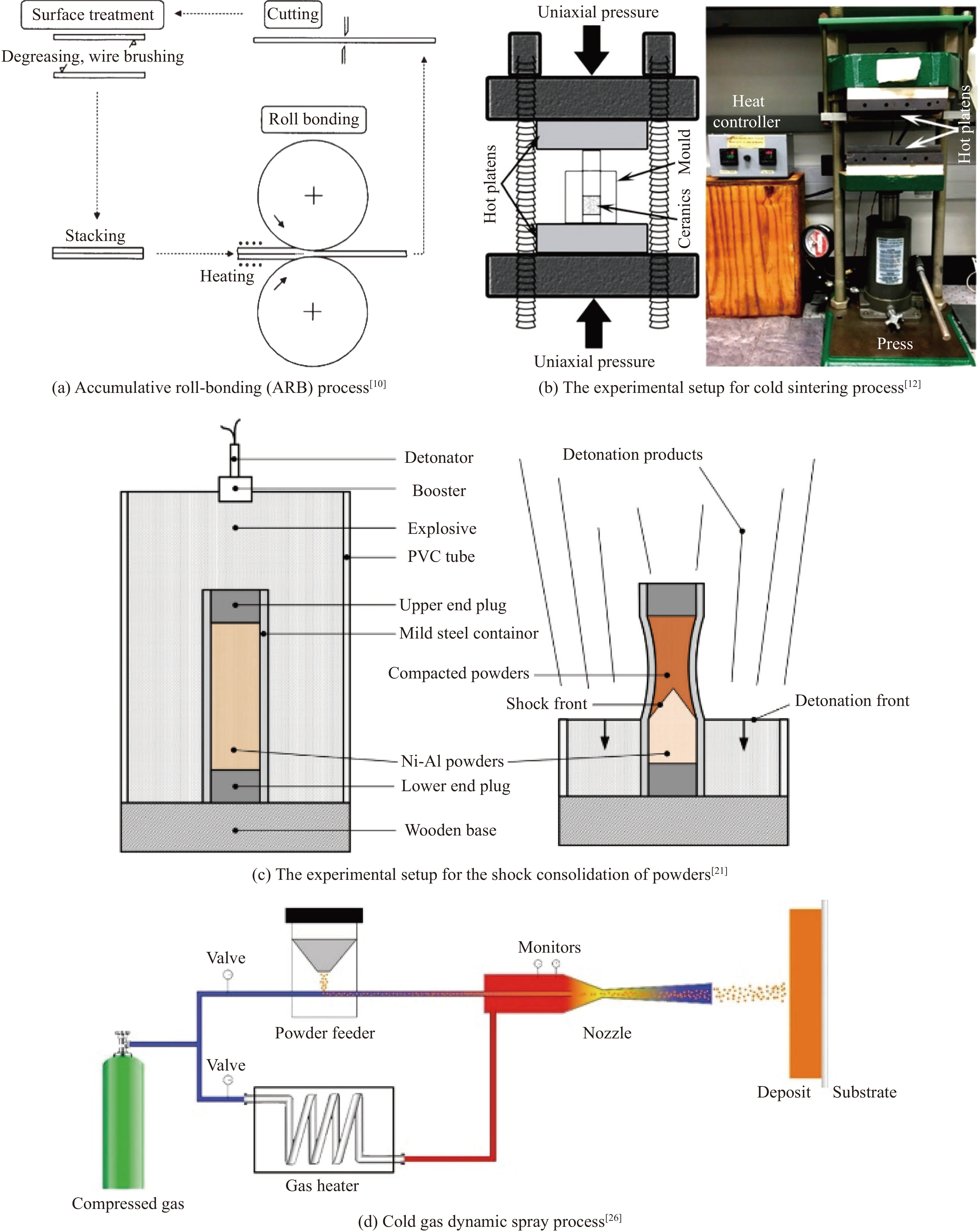 金属型含能材料力学行为研究进展