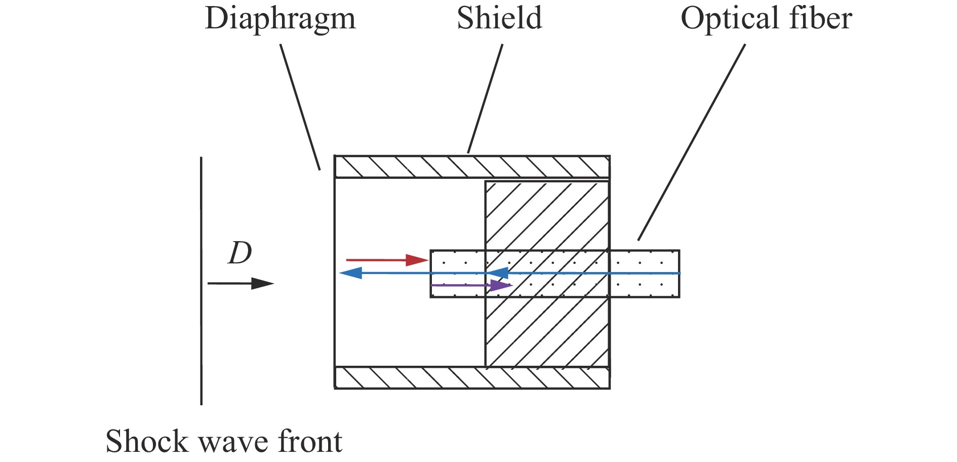 新型薄膜式压力传感器的参数设计
