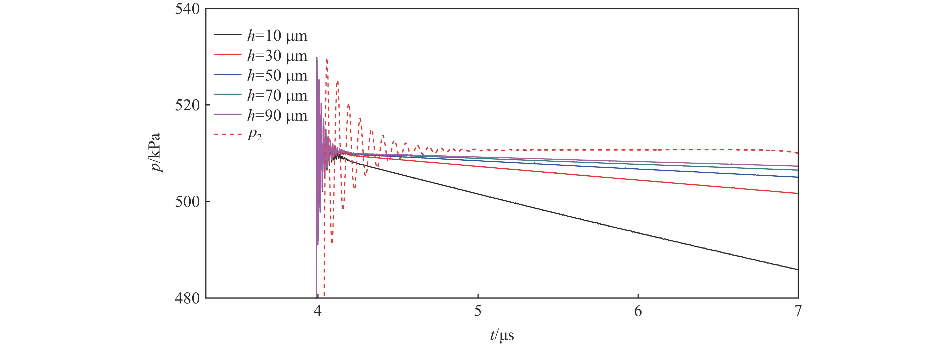 新型薄膜式压力传感器的参数设计
