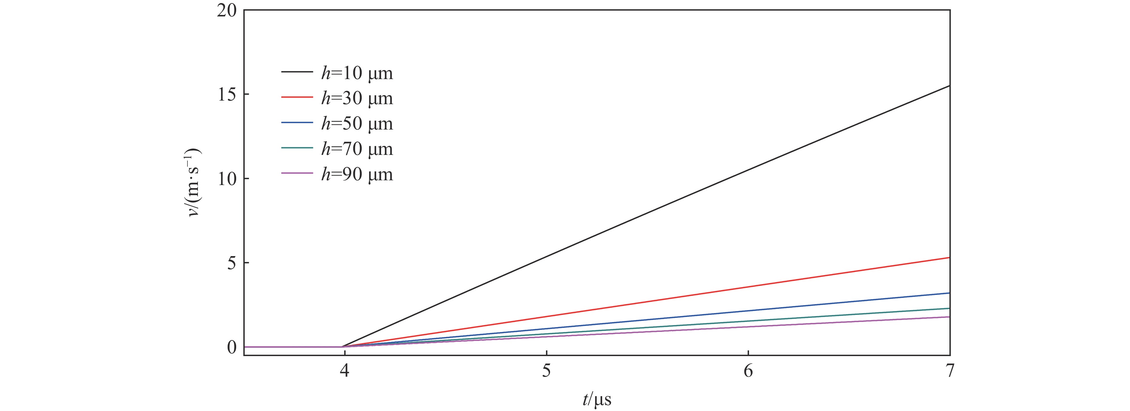 新型薄膜式压力传感器的参数设计