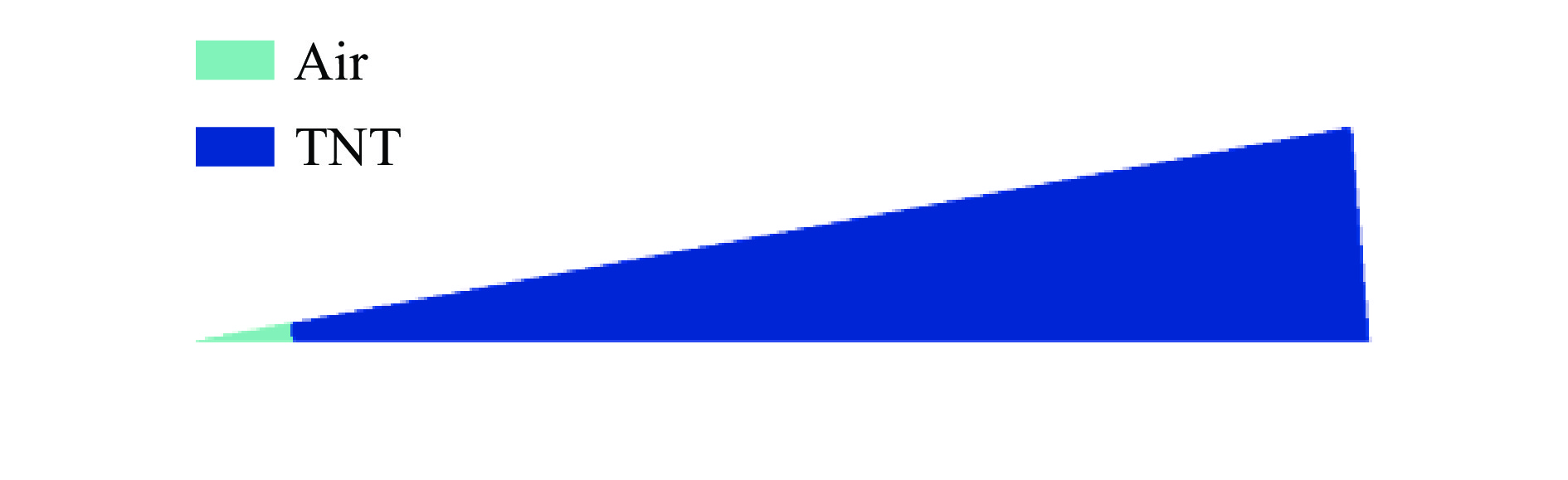 新型薄膜式压力传感器的参数设计