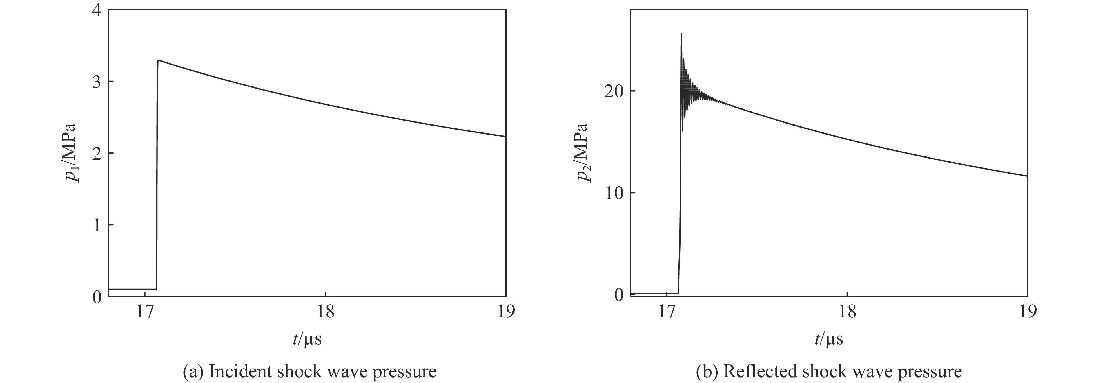 新型薄膜式压力传感器的参数设计