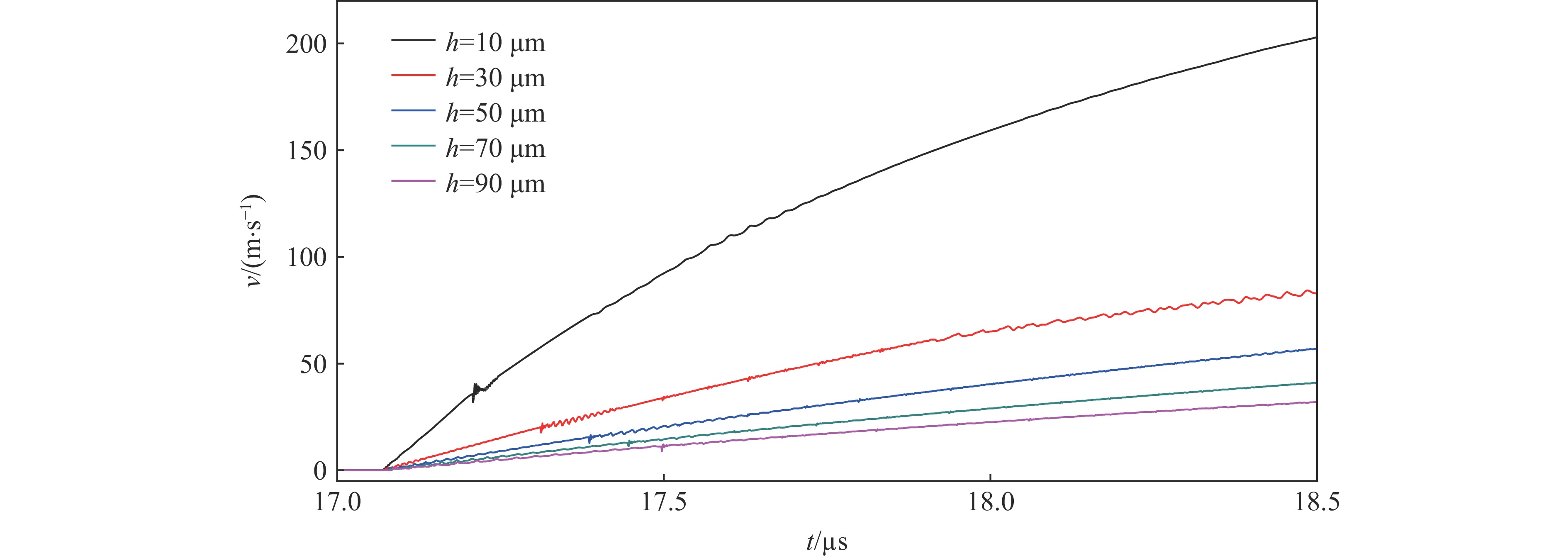 新型薄膜式压力传感器的参数设计