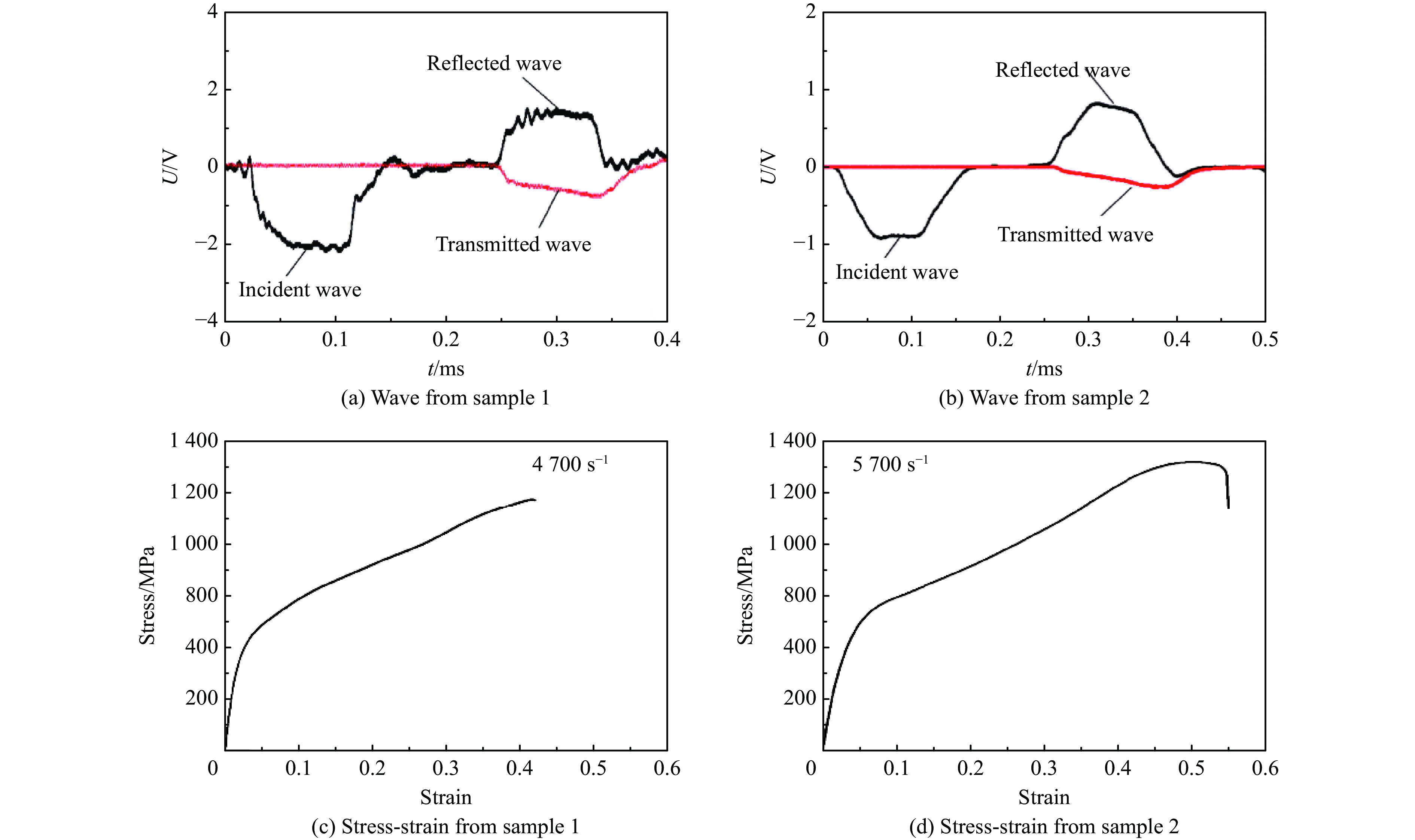电弧增材制造不锈钢动态加载绝热剪切带内组织研究