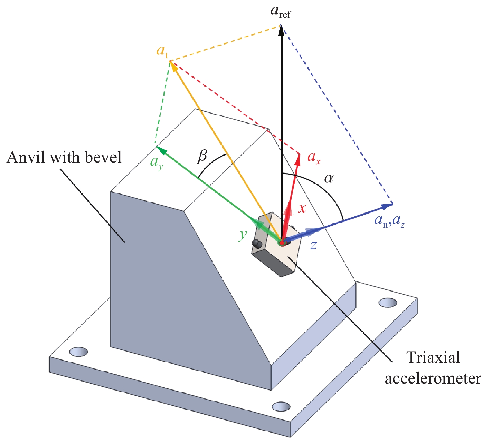基于矢量分解原理的三轴加速度计同步冲击标定方法