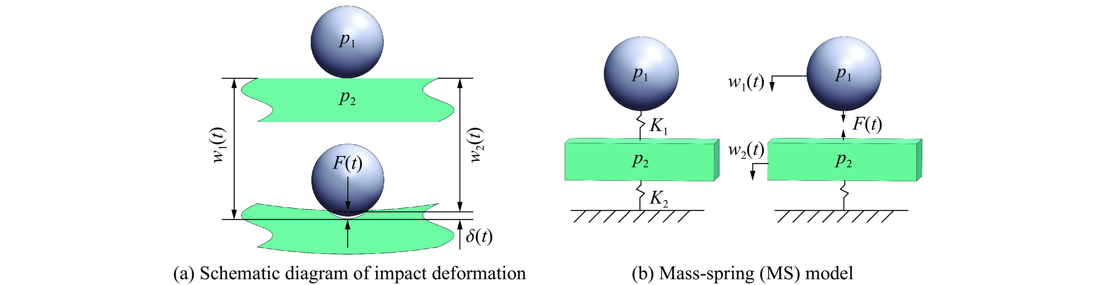 低速冲击下负泊松比蝴蝶形蜂窝夹芯板的动力响应