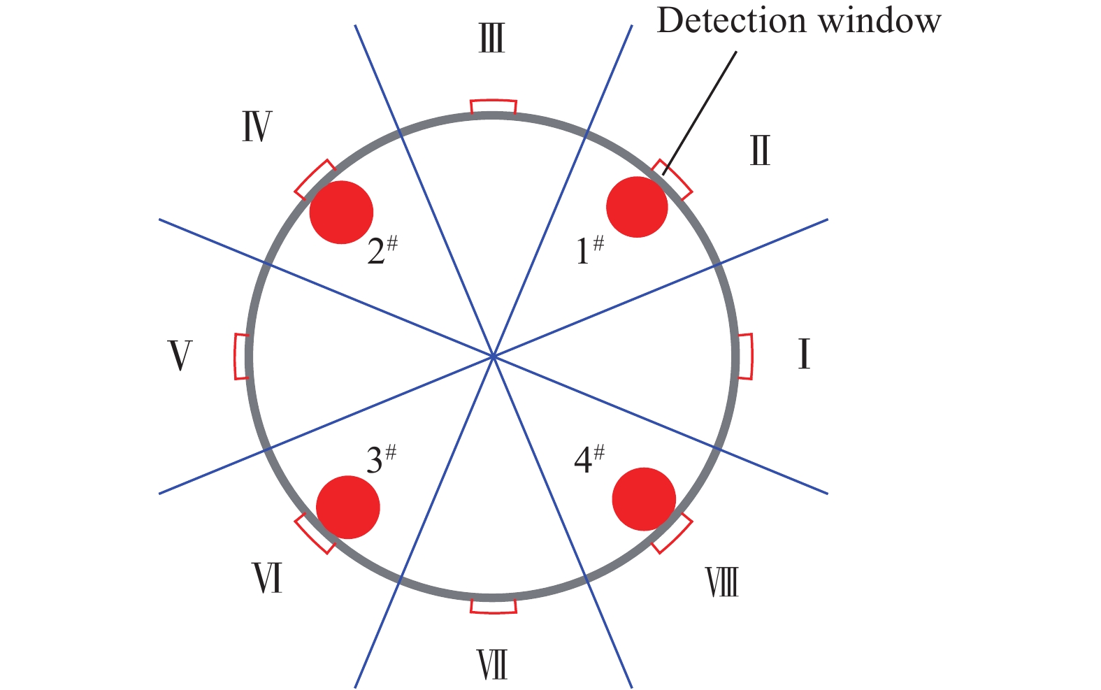 十字形内置破片定向战斗部破片的飞散特性