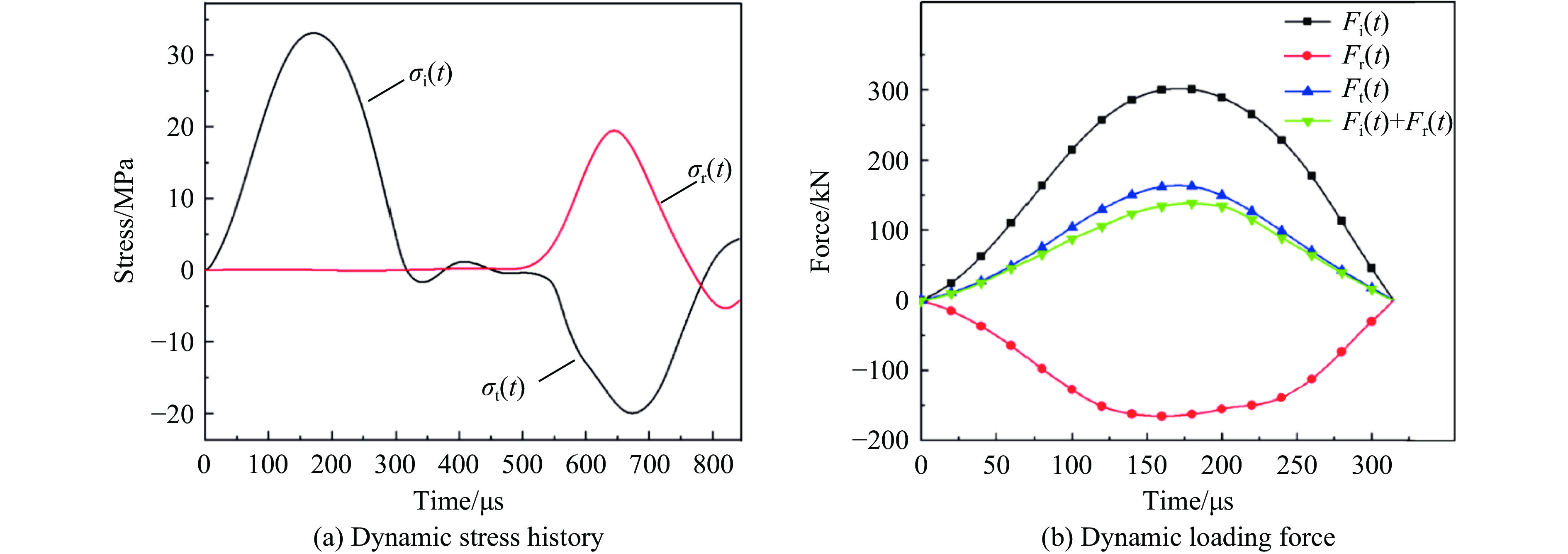 动荷载下岩石裂纹动态扩展行为实验研究综述