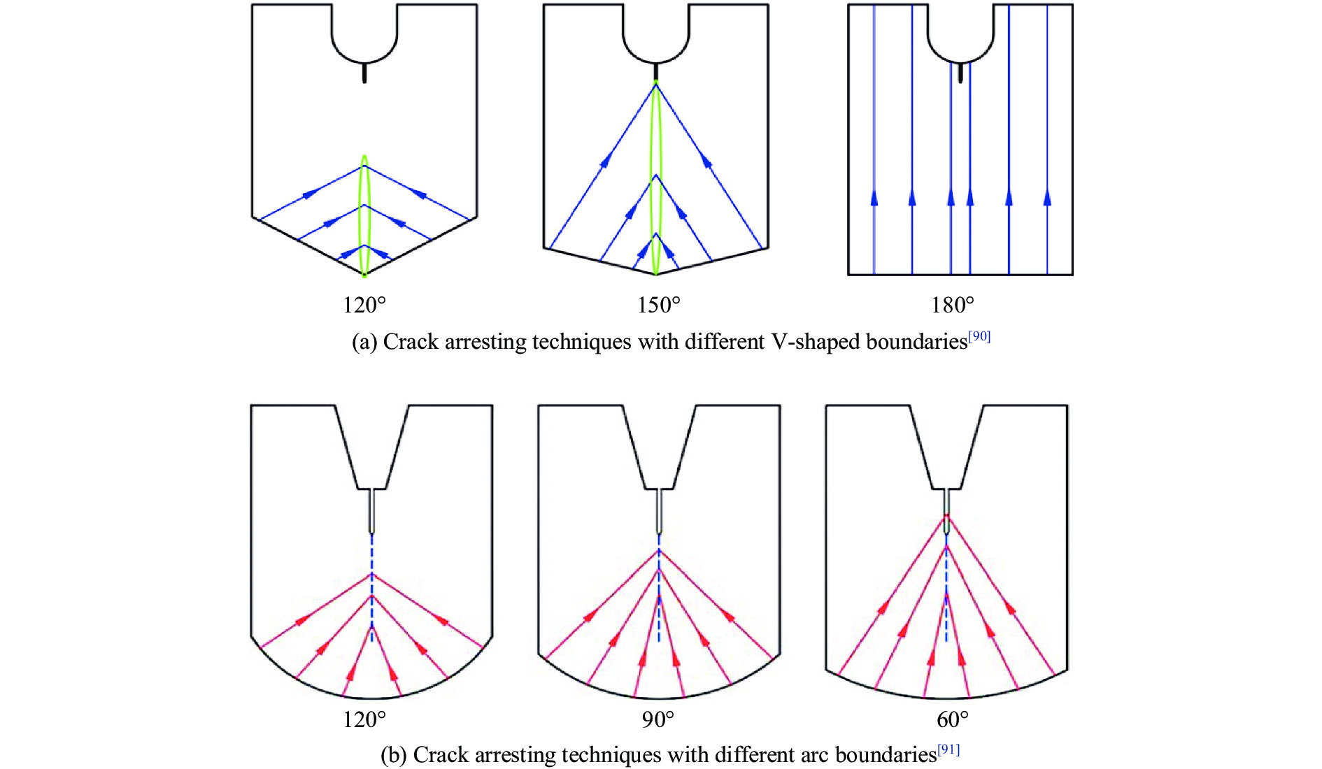 动荷载下岩石裂纹动态扩展行为实验研究综述