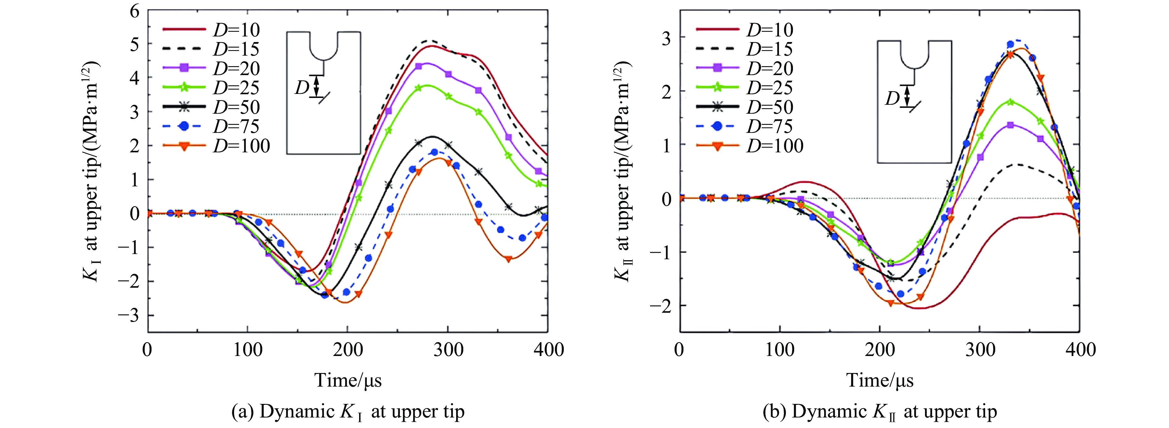 动荷载下岩石裂纹动态扩展行为实验研究综述