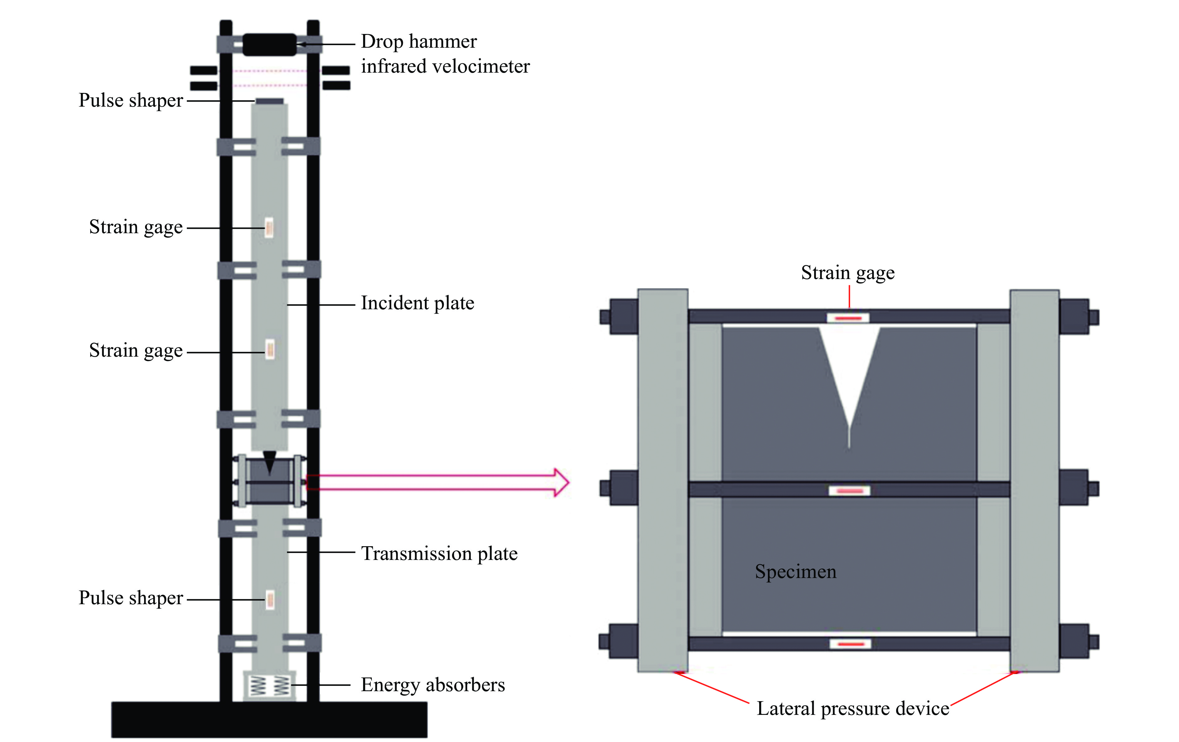 动荷载下岩石裂纹动态扩展行为实验研究综述